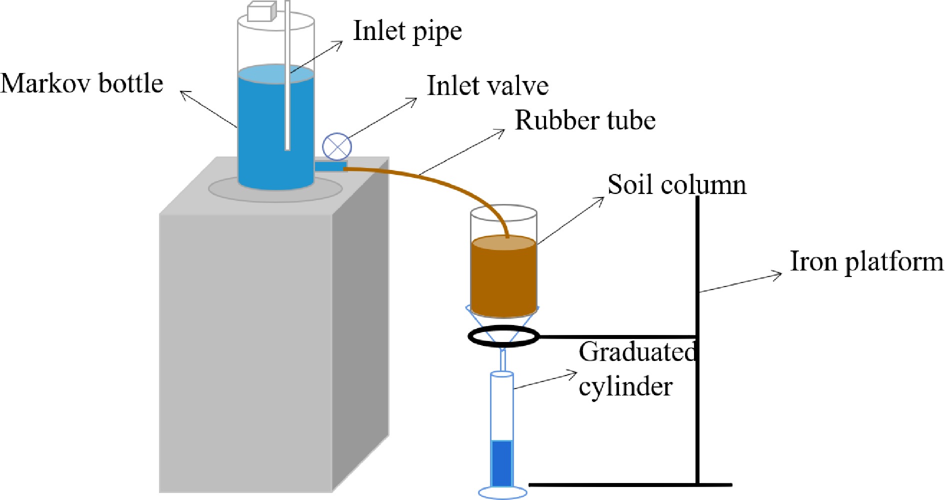 Effect and model analysis of iron-modified biochar on chloridion and ...
