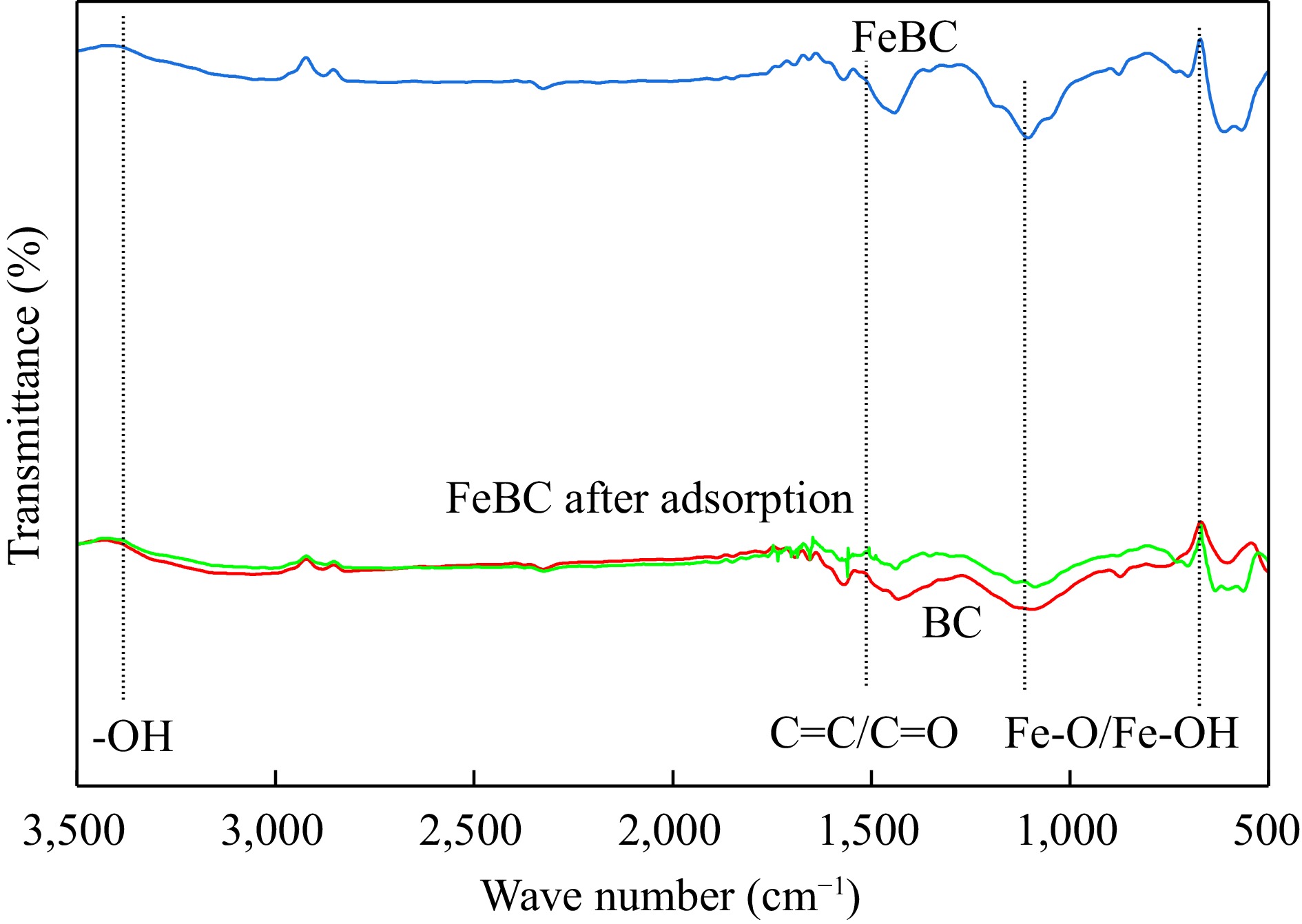 Effect and model analysis of iron-modified biochar on chloridion and ...