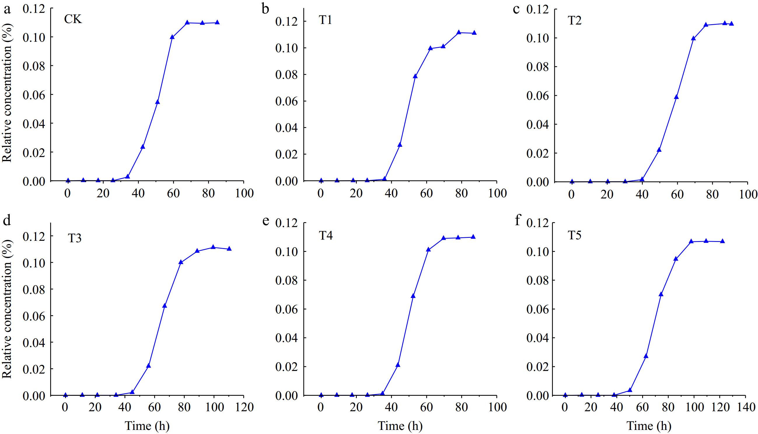 Effect and model analysis of iron-modified biochar on chloridion and ...