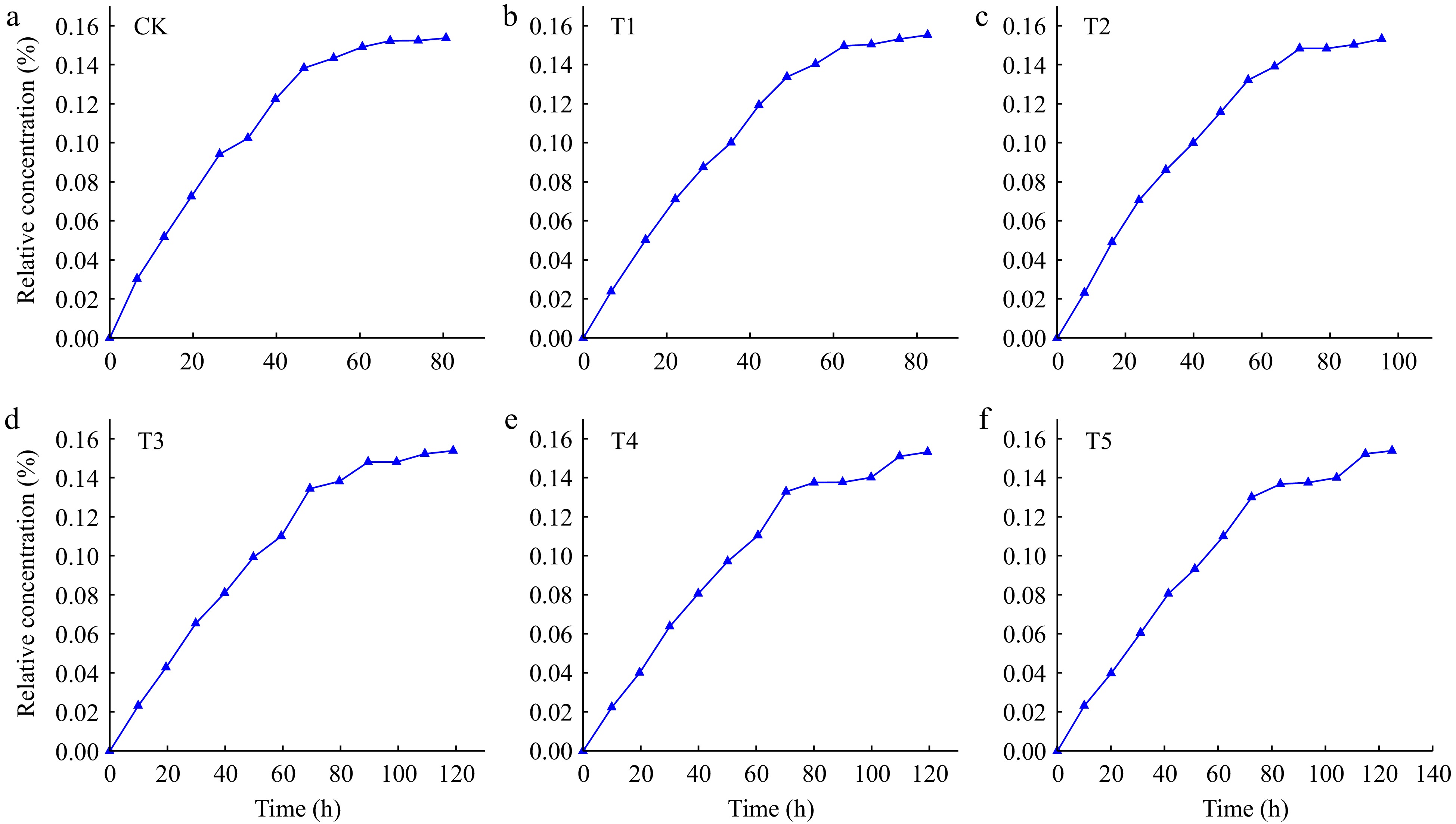 Effect and model analysis of iron-modified biochar on chloridion and ...