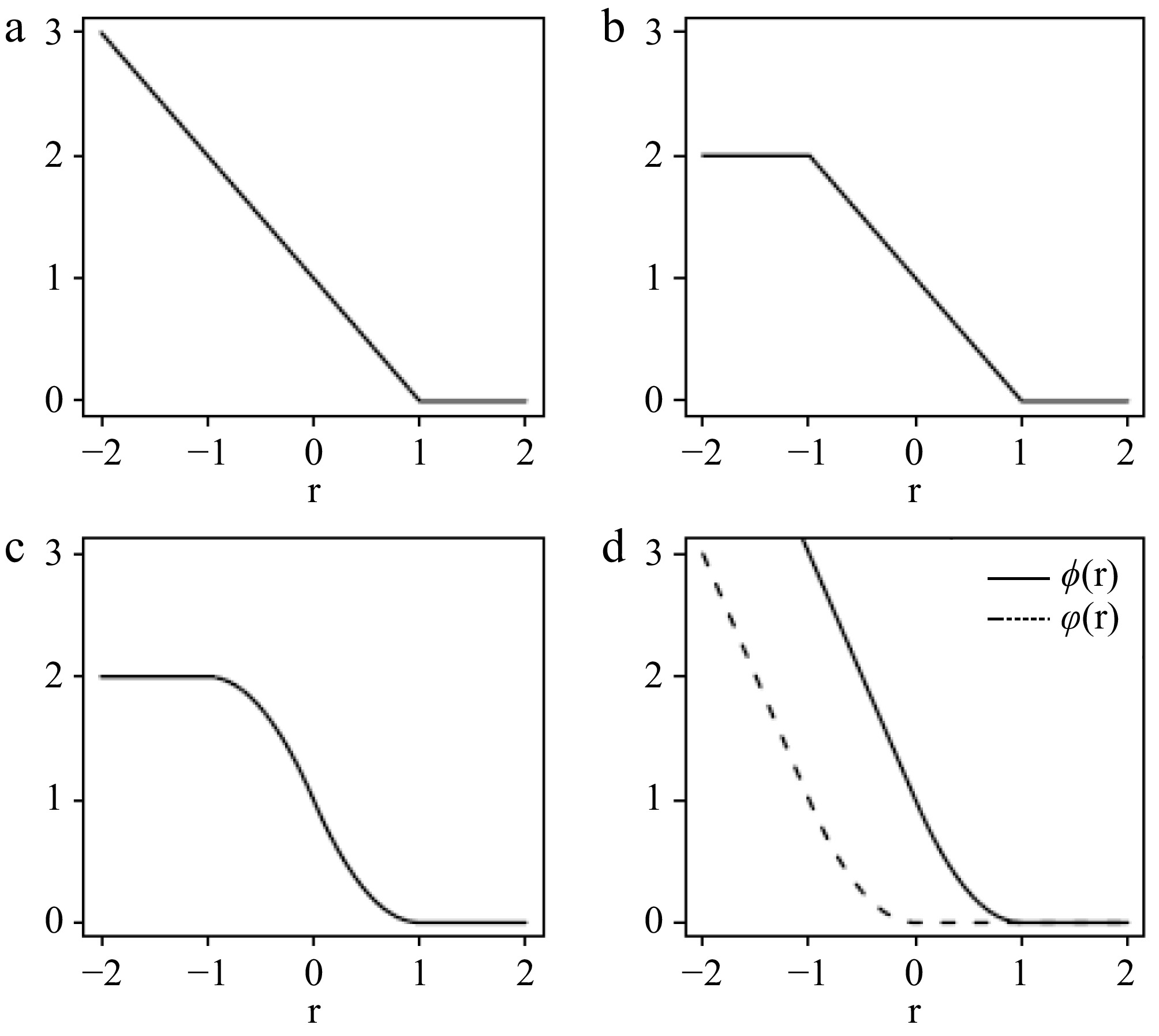 SRD Sparse ramp discrimination for classification and variable selection on high-dimensional ...