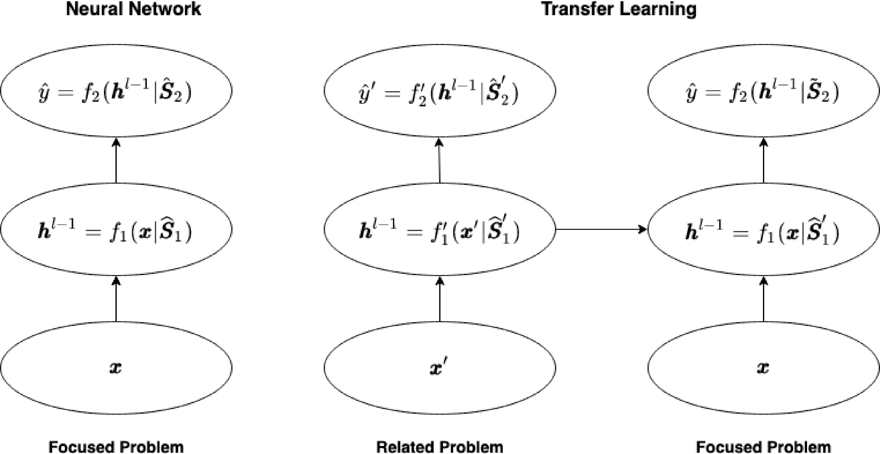 Predictive modeling and inference using deep transfer learning in genetic data analysis