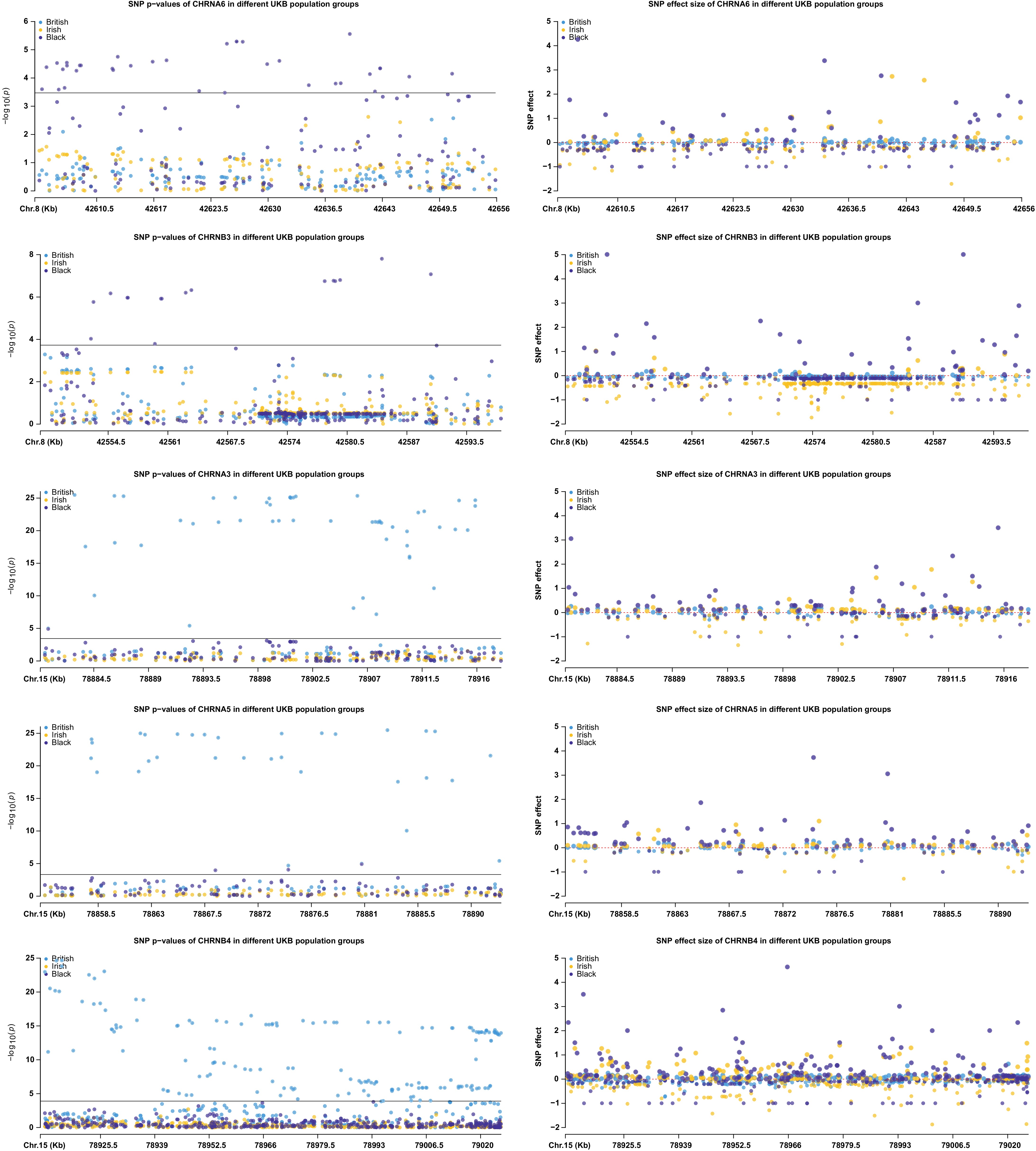 Predictive modeling and inference using deep transfer learning in genetic data analysis