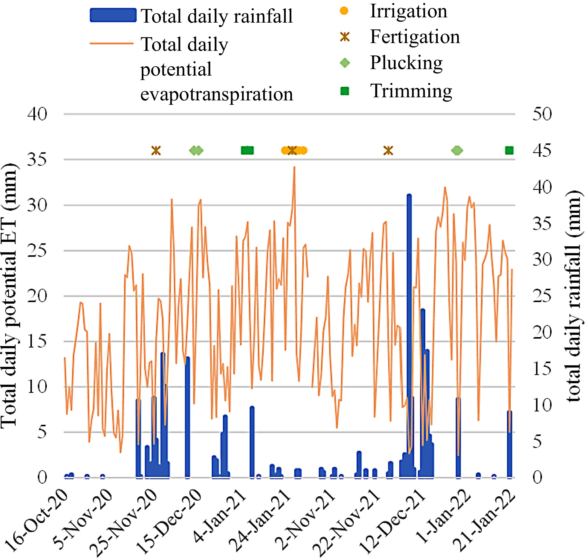 Evaluation of the use of two-stage calibrated PlanetScope images and ...