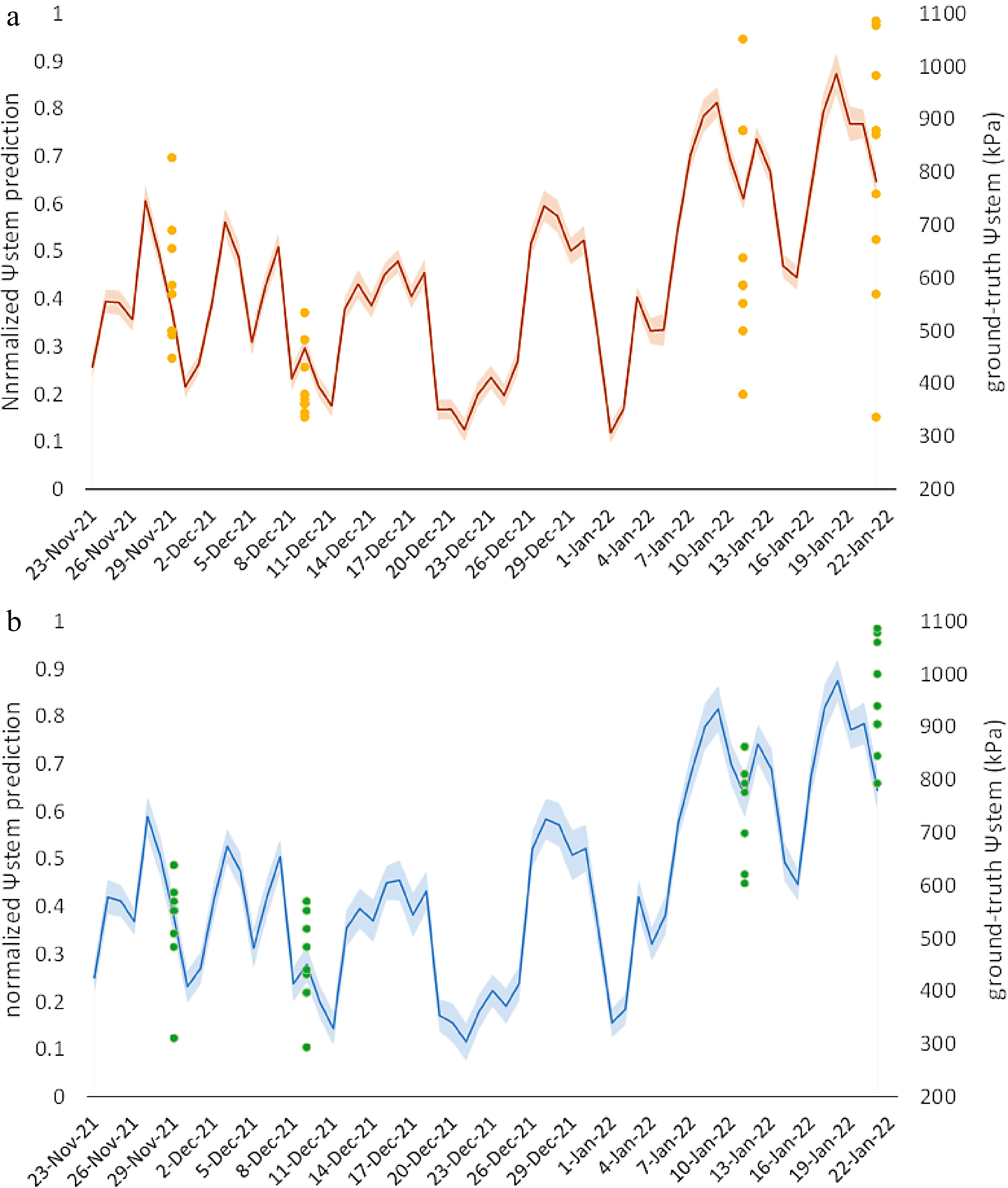 Evaluation of the use of two-stage calibrated PlanetScope images and ...