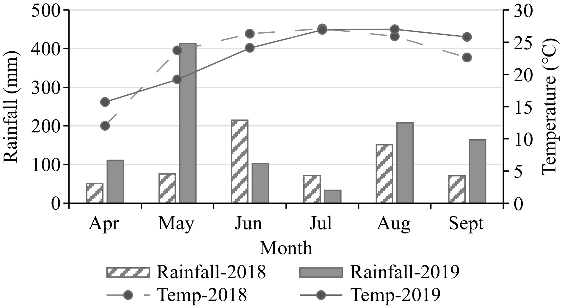Short-term effect of field application of biochar on cation exchange ...