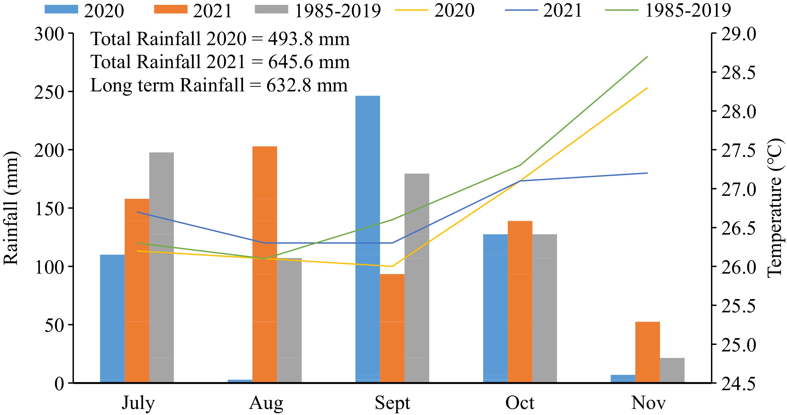 Agronomic response of soybeans ( Glycine max (L.) Merrill) to different ...