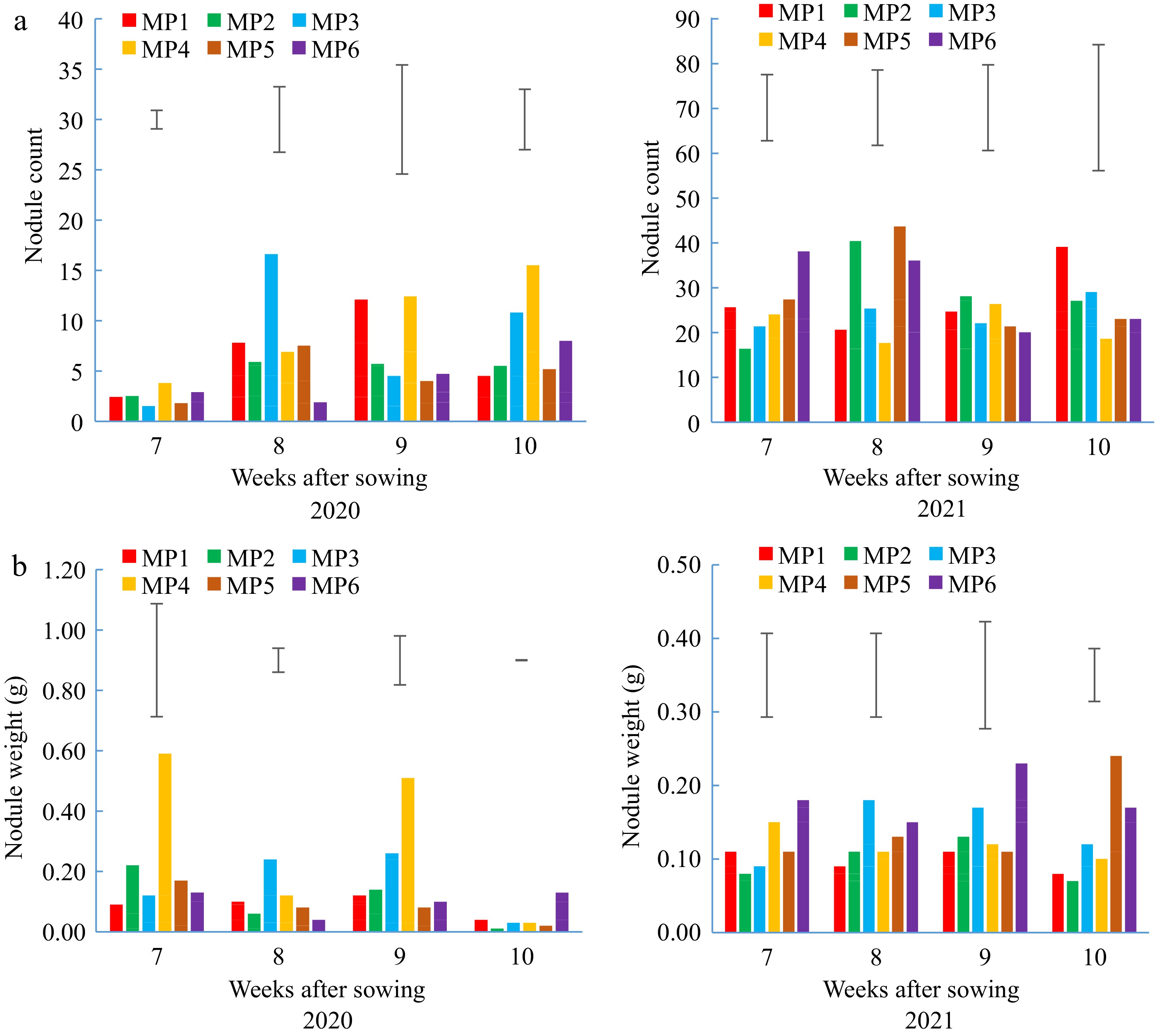 Agronomic response of soybeans ( Glycine max (L.) Merrill) to different ...