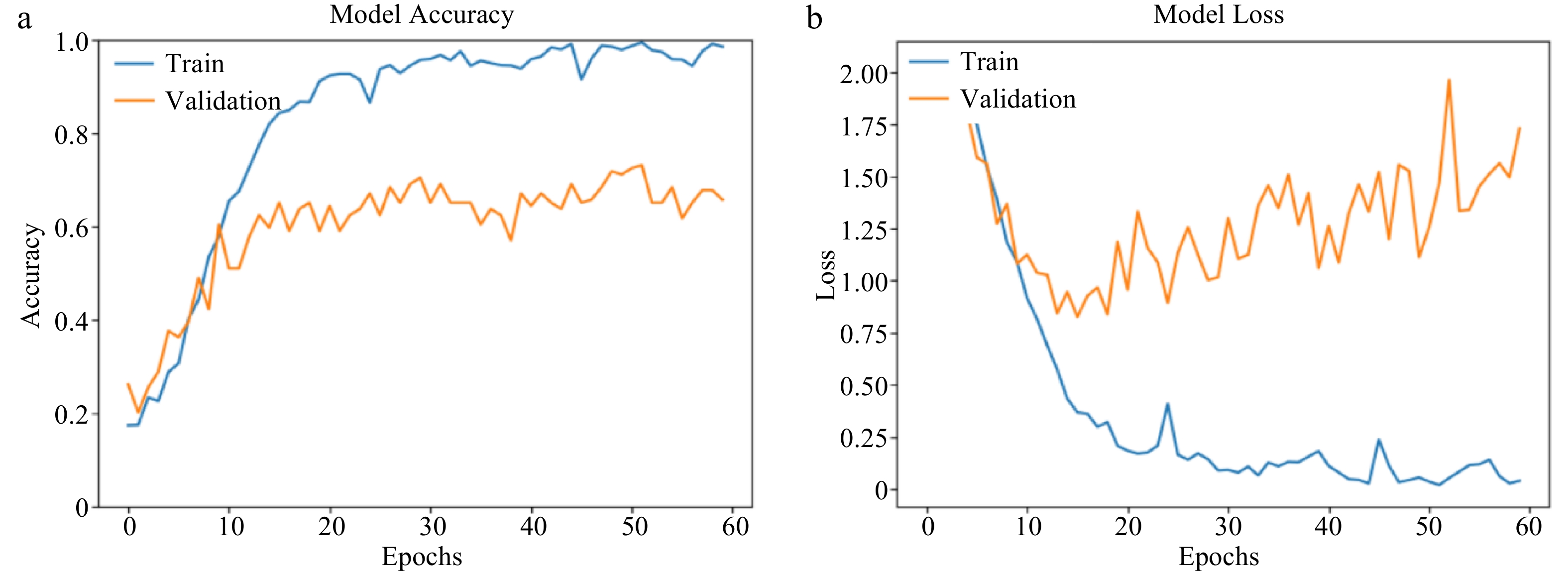 Optimizing crop classification in precision agriculture using AlexNet ...