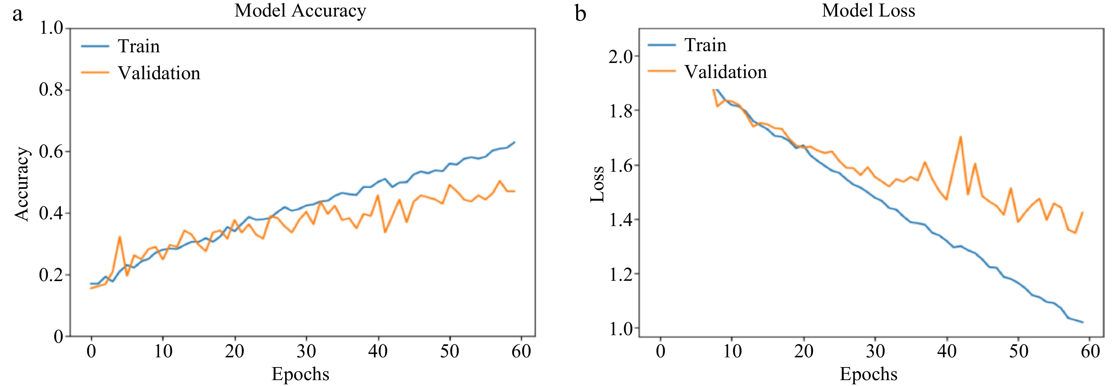 Optimizing crop classification in precision agriculture using AlexNet and high resolution UAV ...