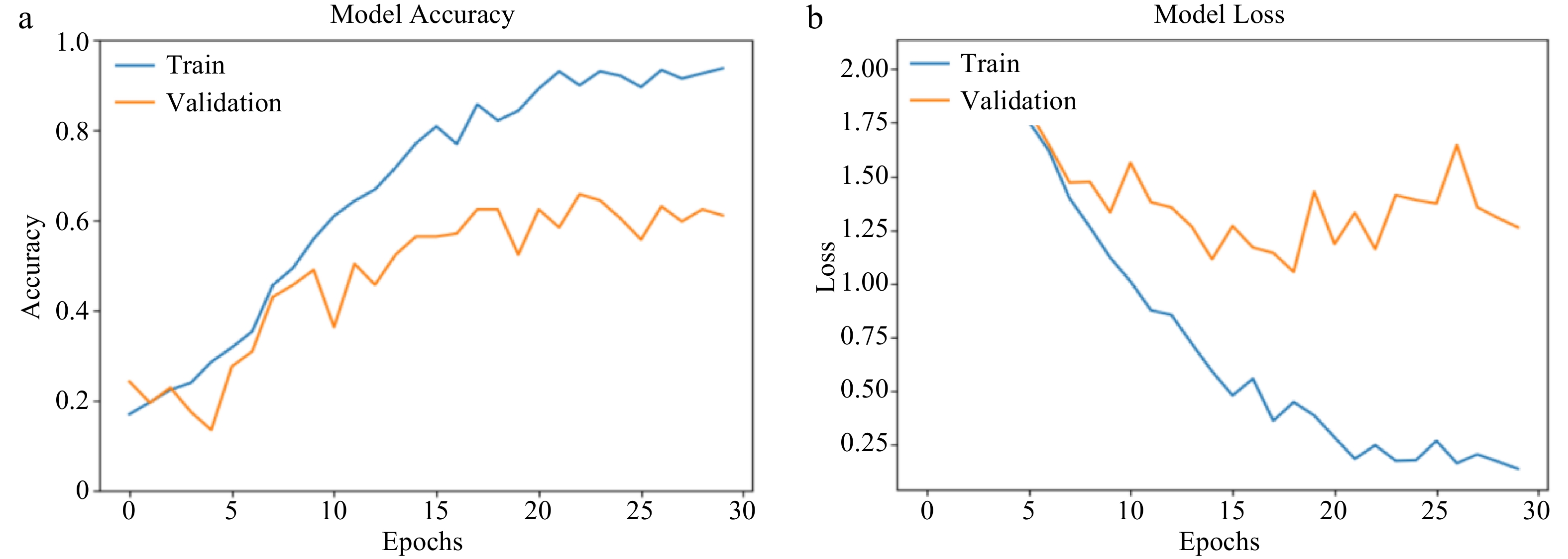 Optimizing crop classification in precision agriculture using AlexNet and high resolution UAV ...