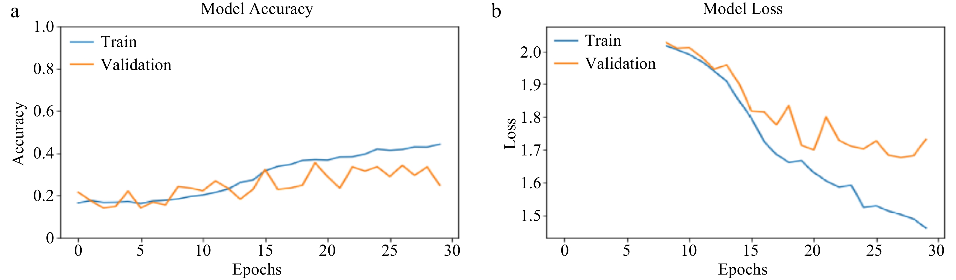 Optimizing crop classification in precision agriculture using AlexNet ...