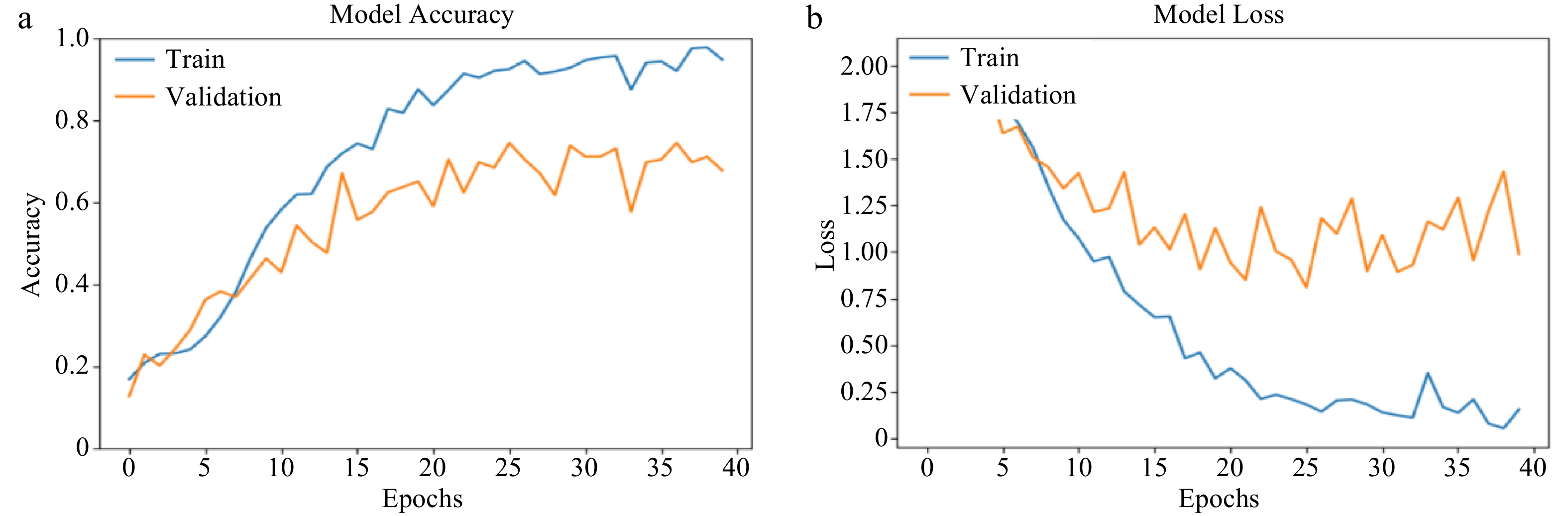 Optimizing crop classification in precision agriculture using AlexNet and high resolution UAV ...