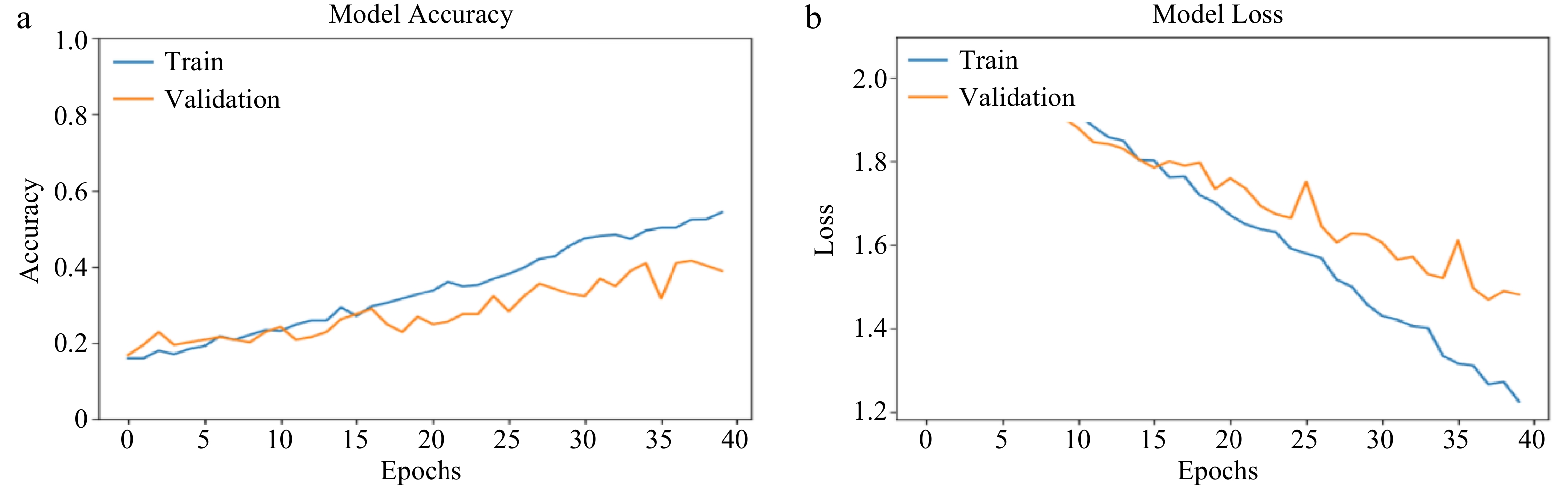 Optimizing crop classification in precision agriculture using AlexNet and high resolution UAV ...