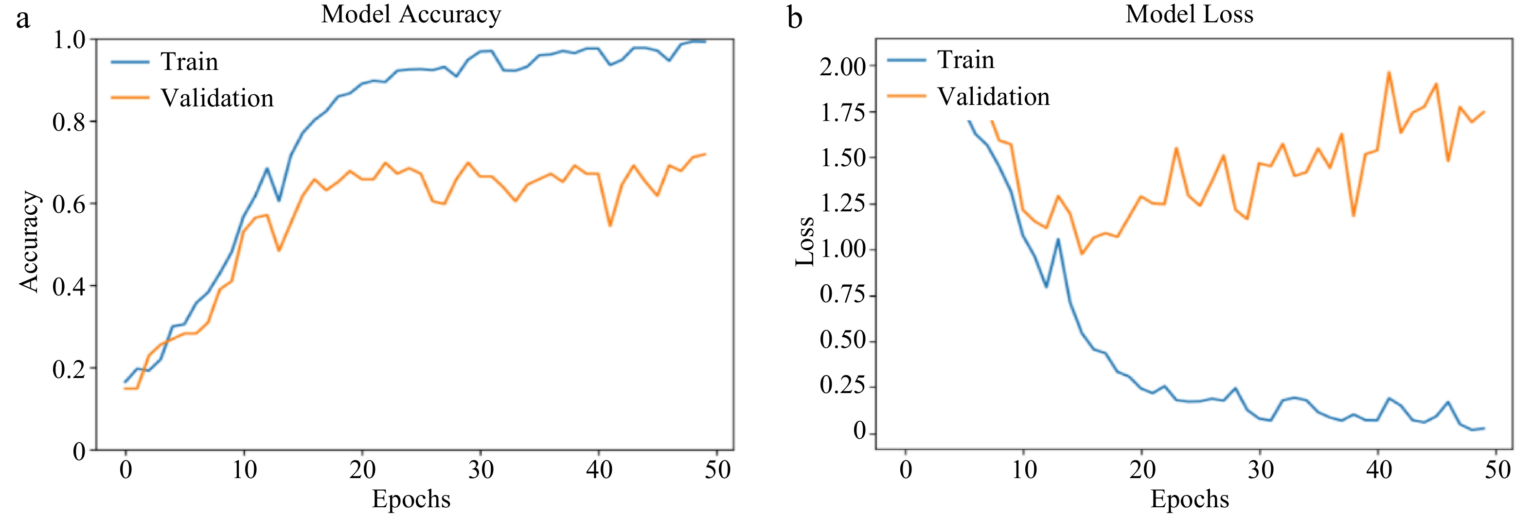Optimizing crop classification in precision agriculture using AlexNet and high resolution UAV ...