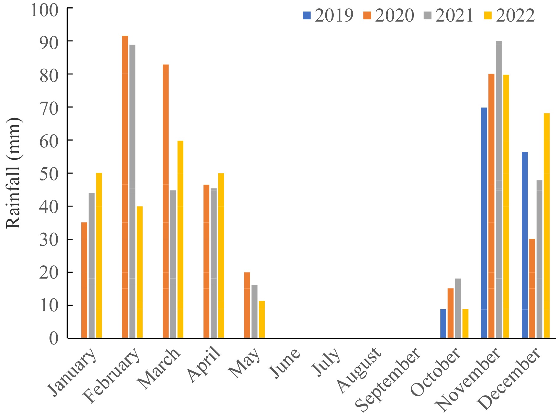 Effects of tied ridges and different cattle manure application rates on ...
