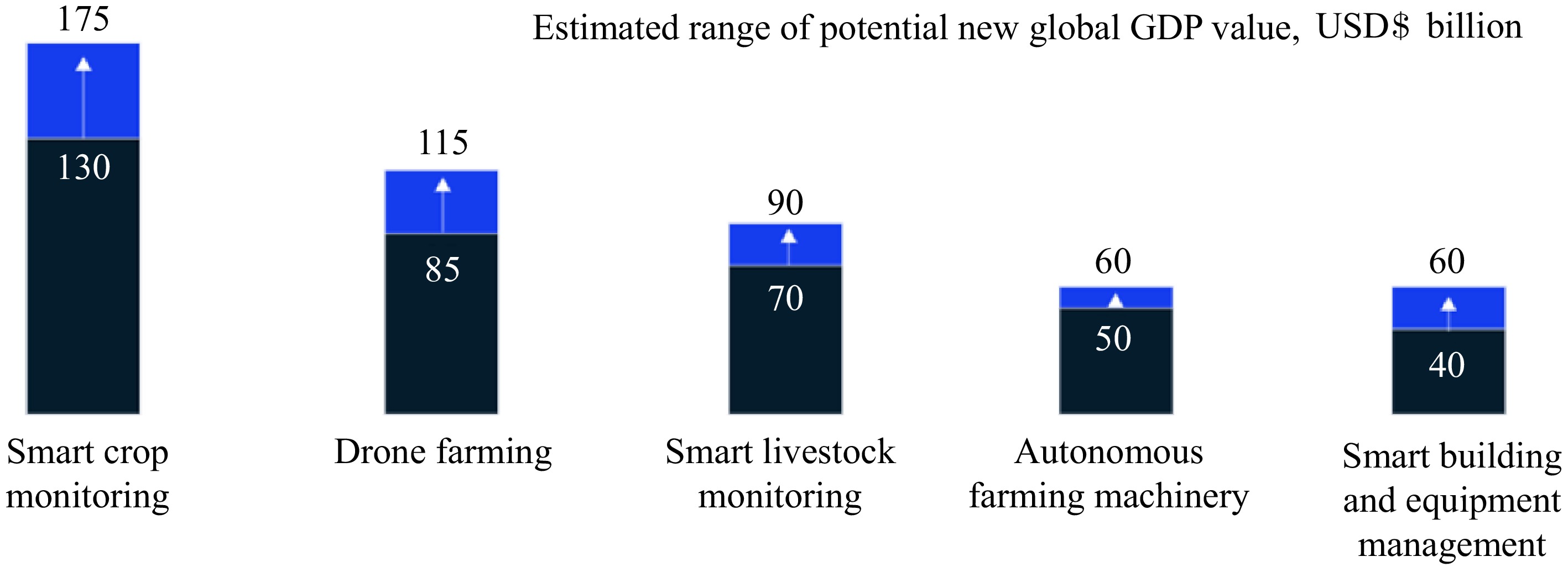 Harnessing automation techniques for supporting sustainability in ...