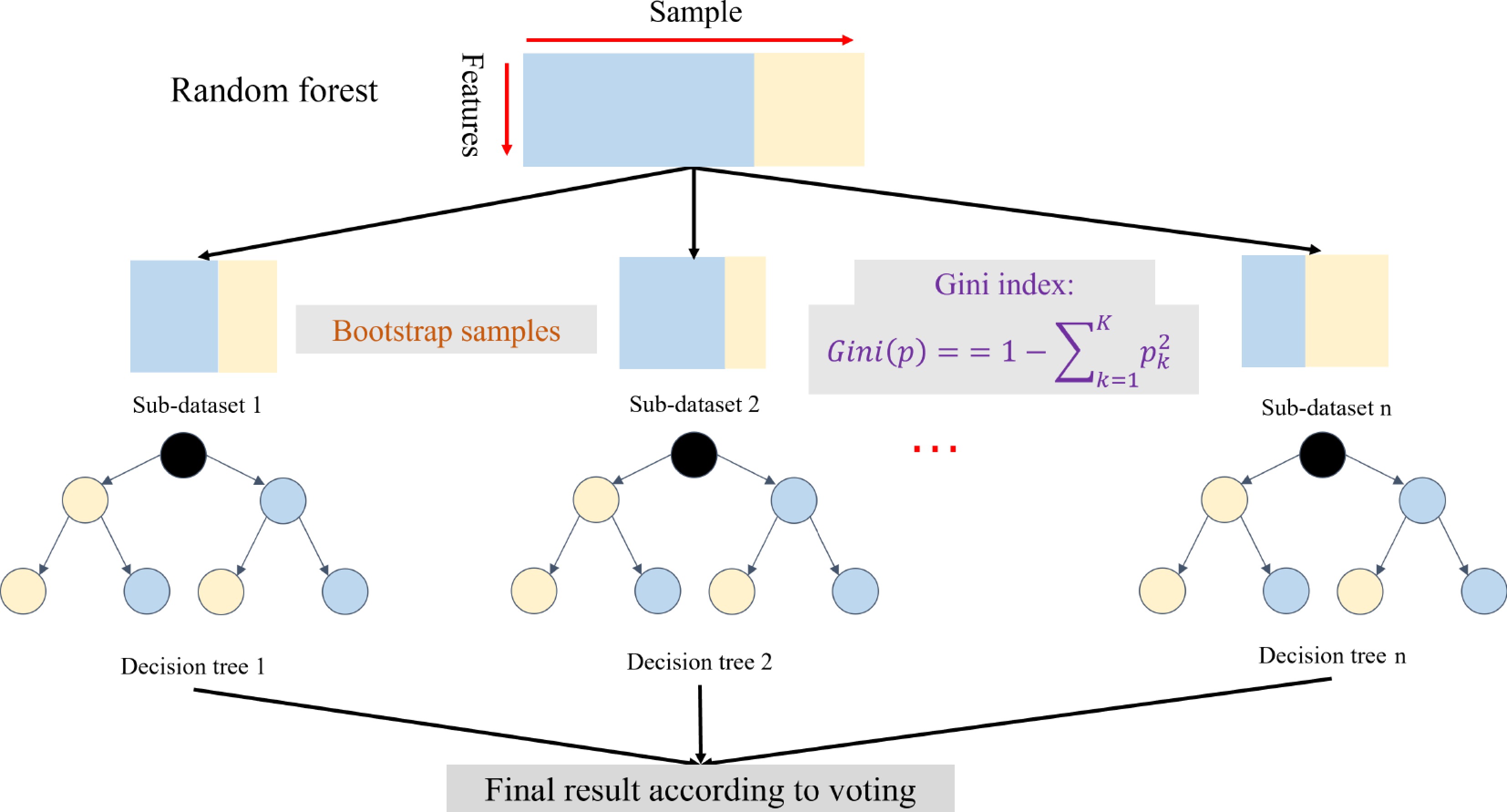 Progress and perspectives on genomic selection models for crop breeding