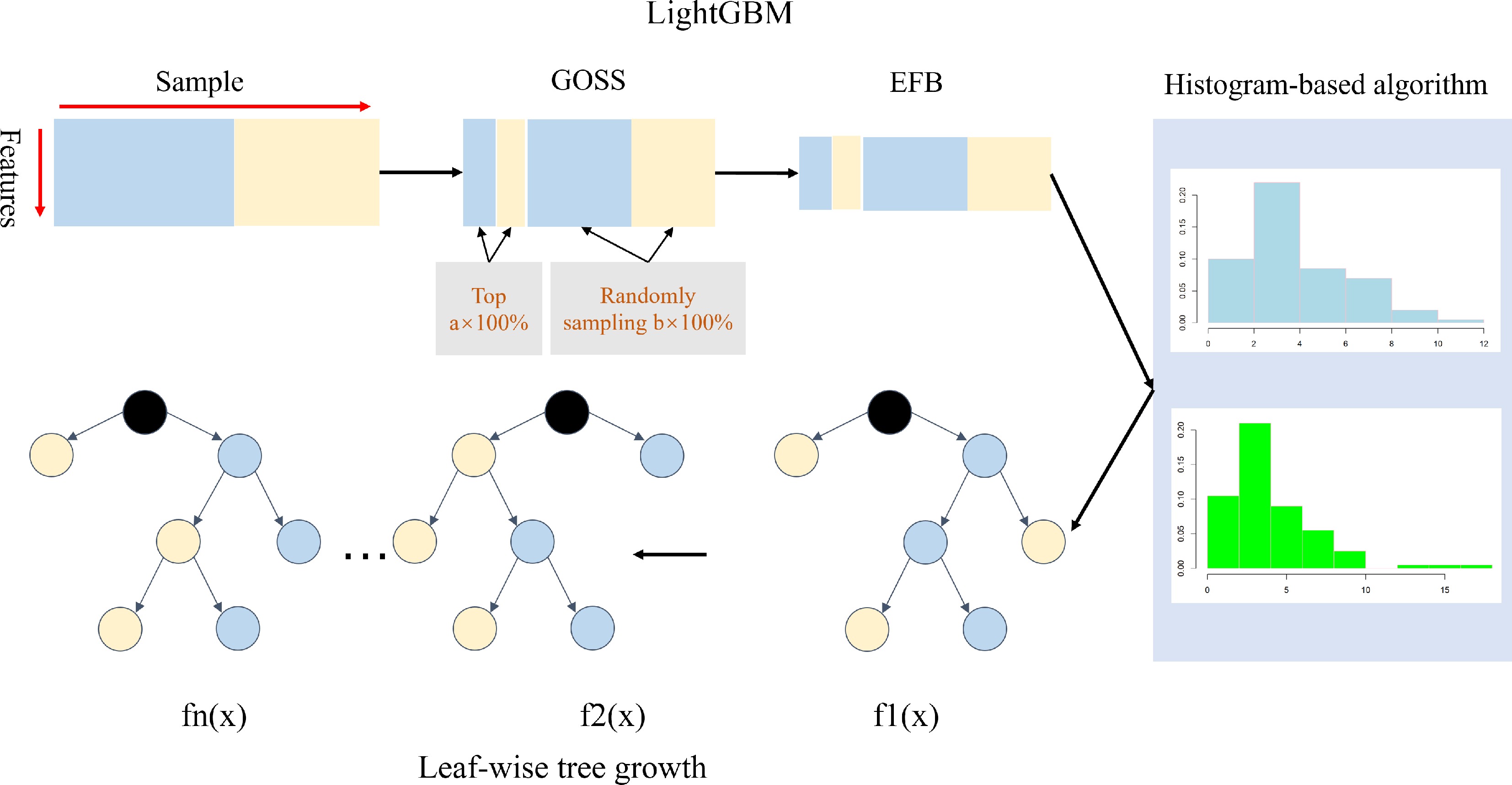 Progress and perspectives on genomic selection models for crop breeding