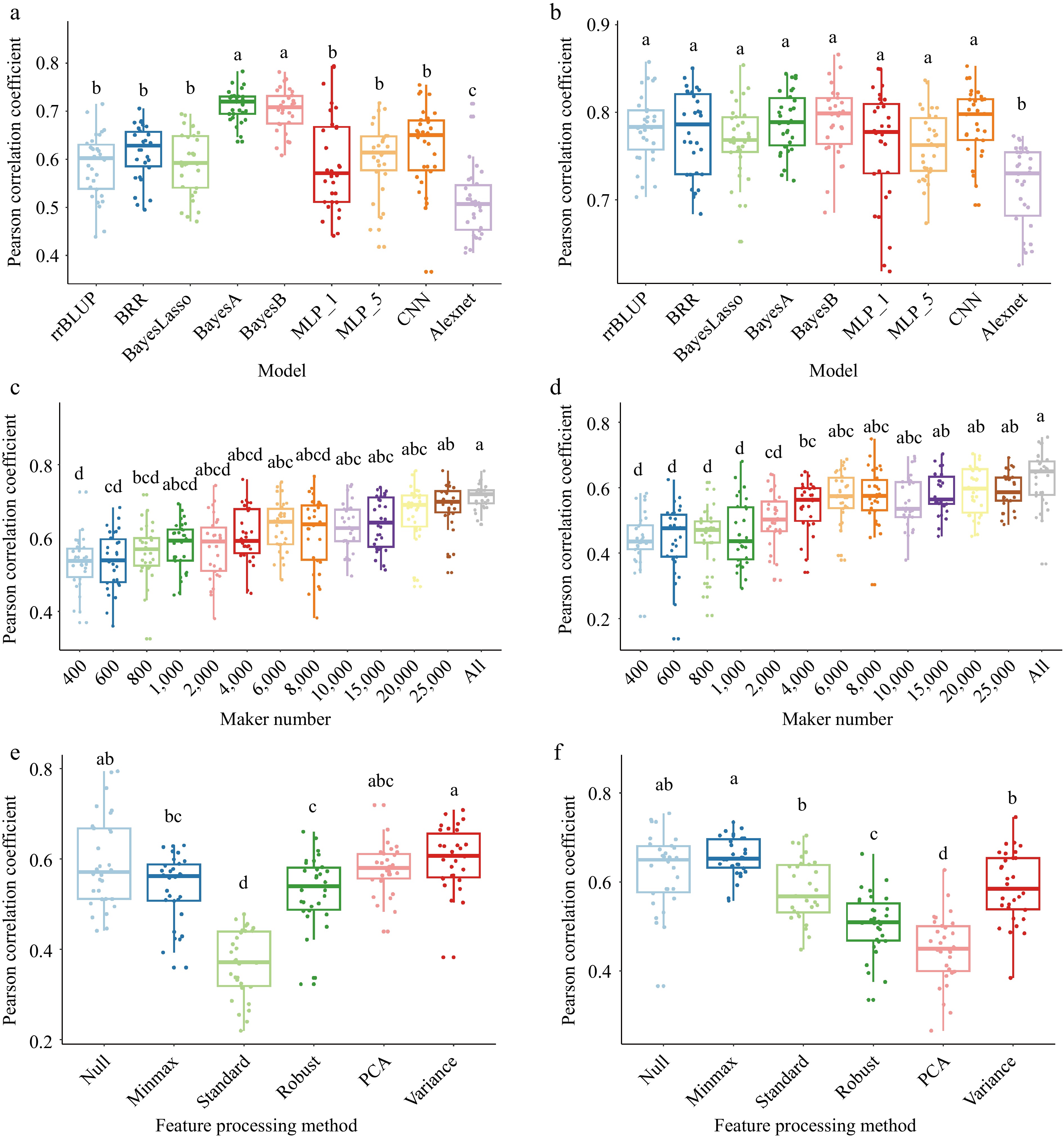 Progress and perspectives on genomic selection models for crop breeding