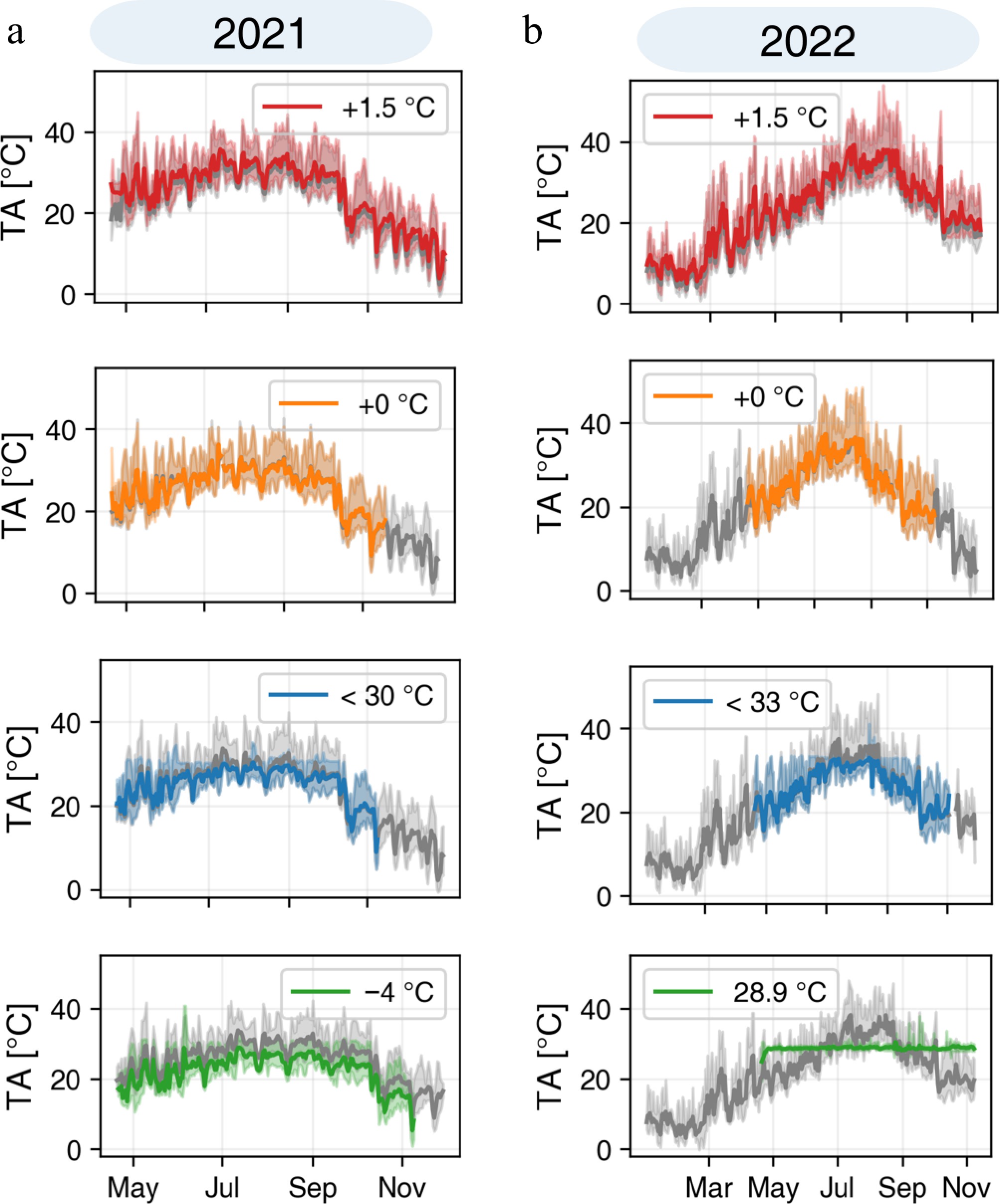 Manipulating natural heatwaves in AmbControl chambers bridging ...
