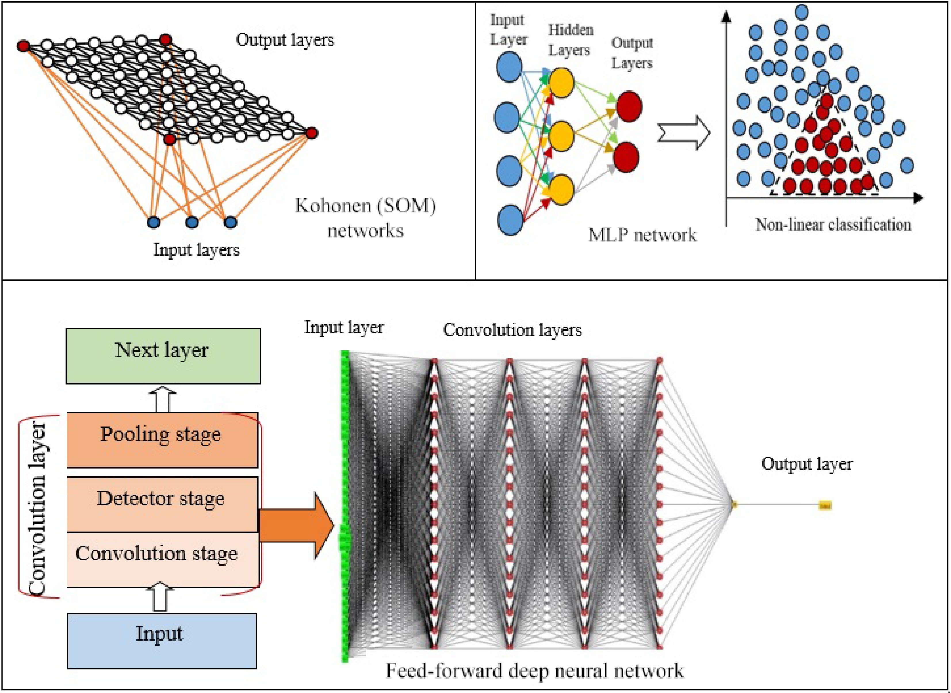 Precision seed certification through machine learning