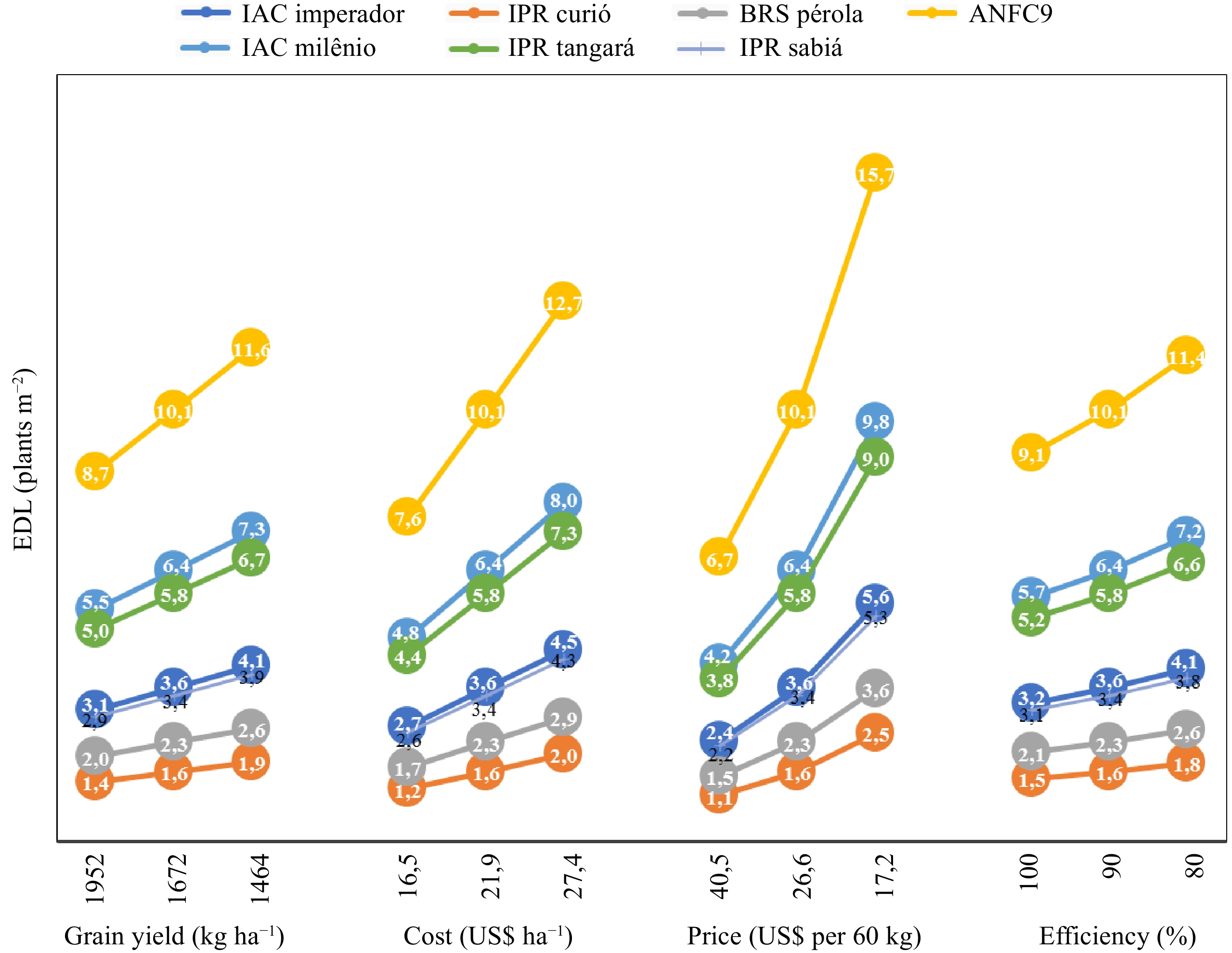 Interference and economic damage level of alexandergrass on carioca ...