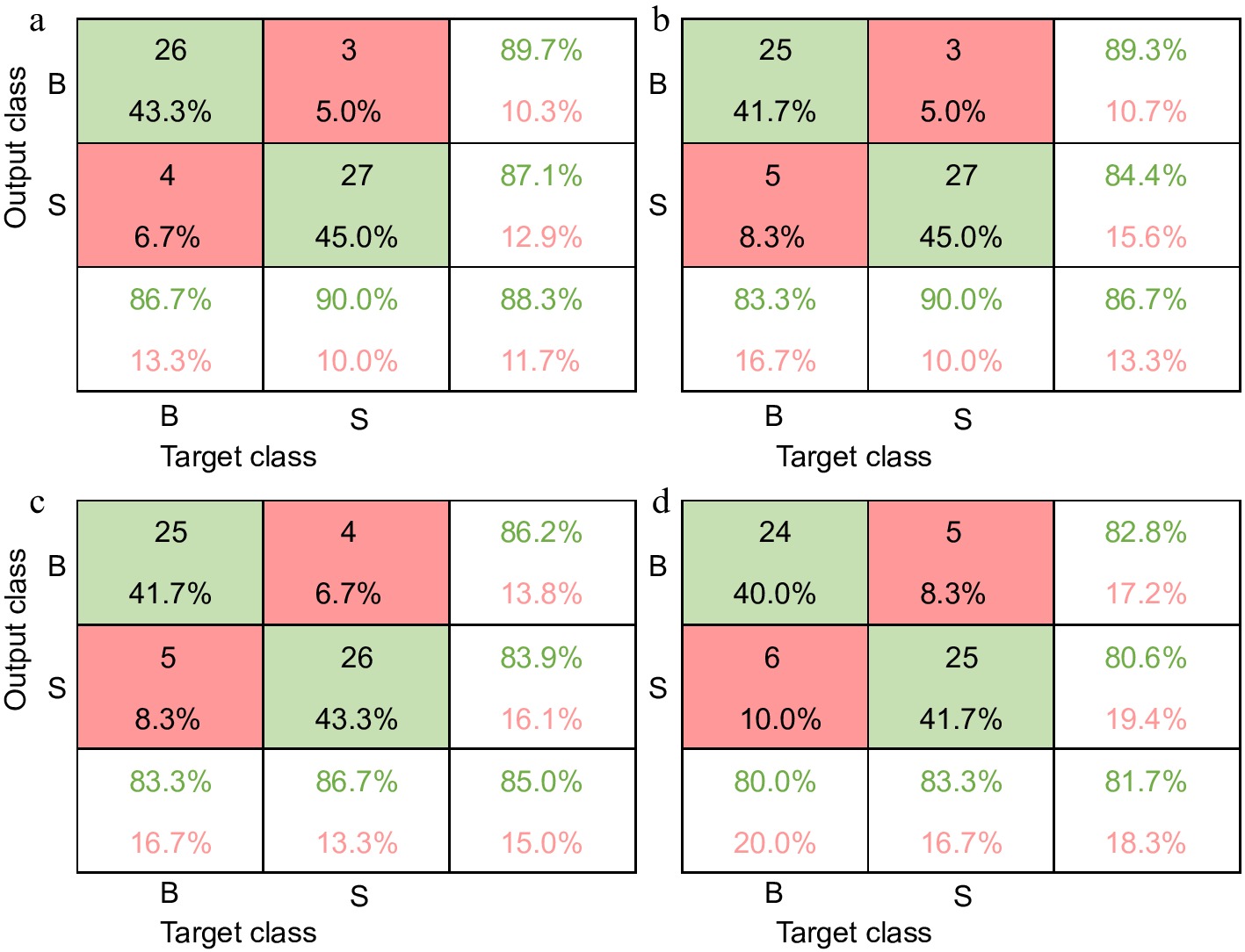 Early bruise detection on pomegranate ( Punica granatum L.), using ...