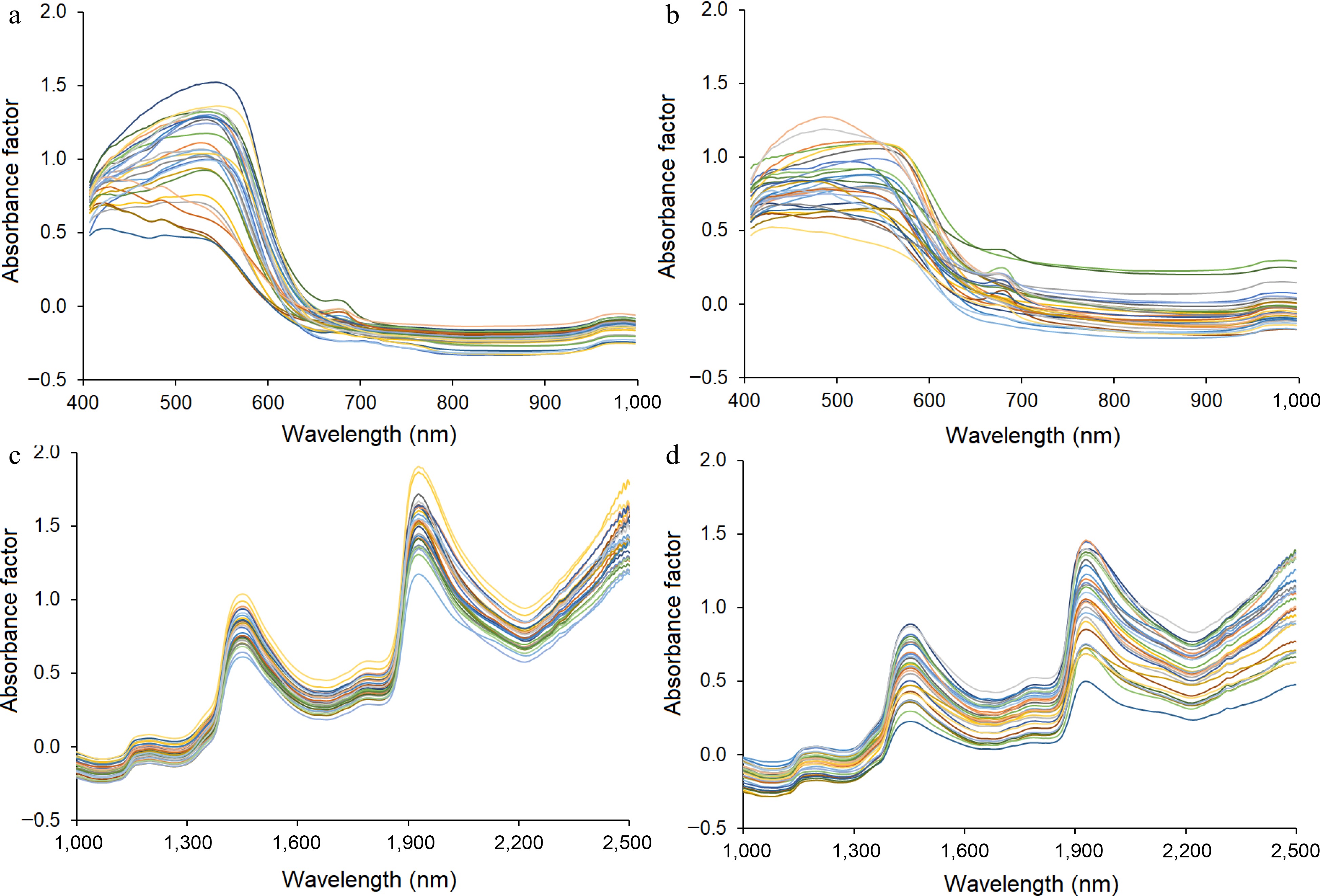 Early bruise detection on pomegranate ( Punica granatum L.), using ...