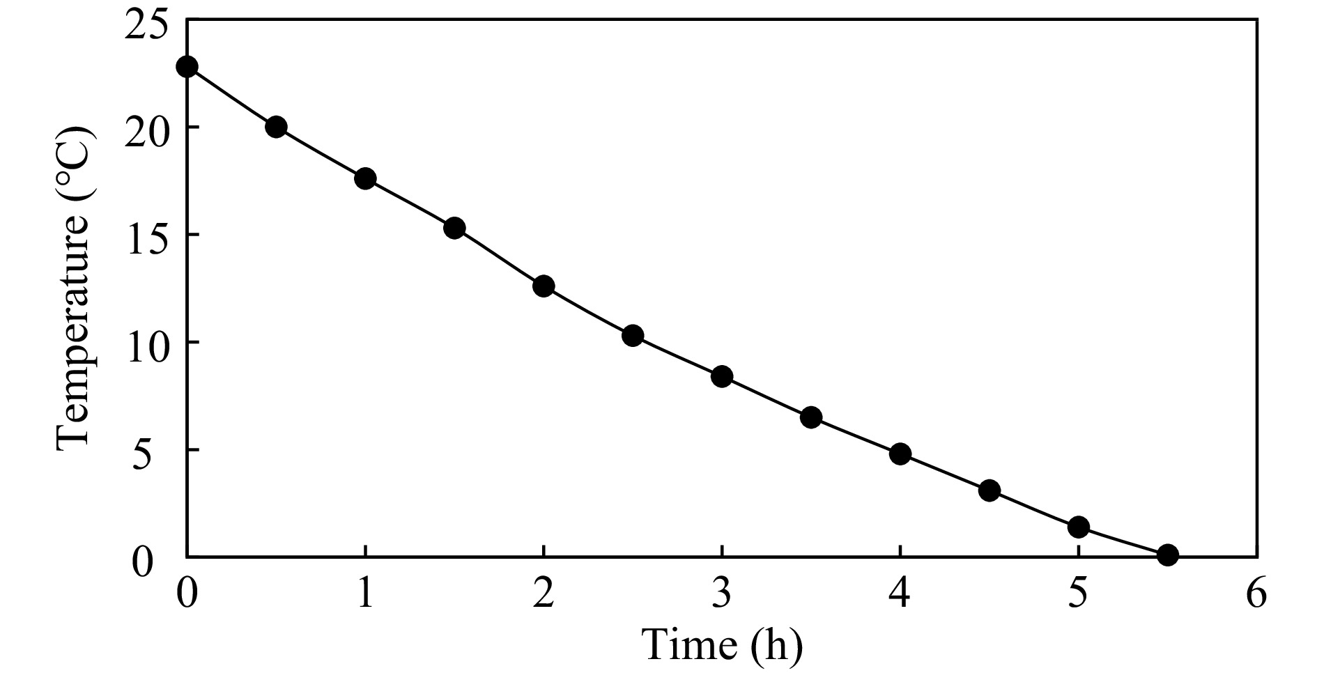 Experimental device to study temperature effects on food quality ...