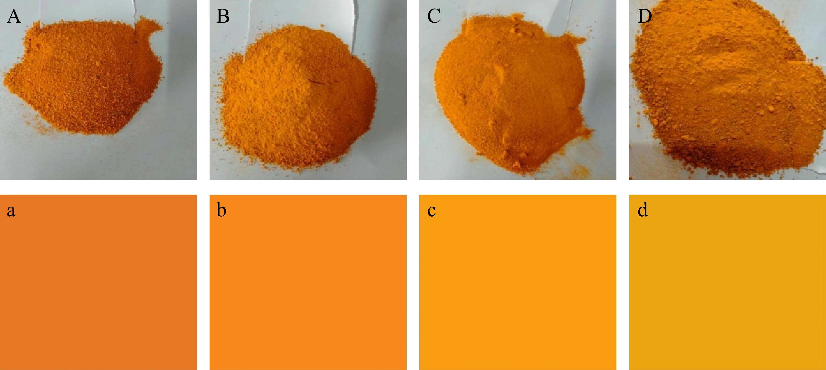 Effect of harvest stage on engineering, physio-chemical, bioactive and ...