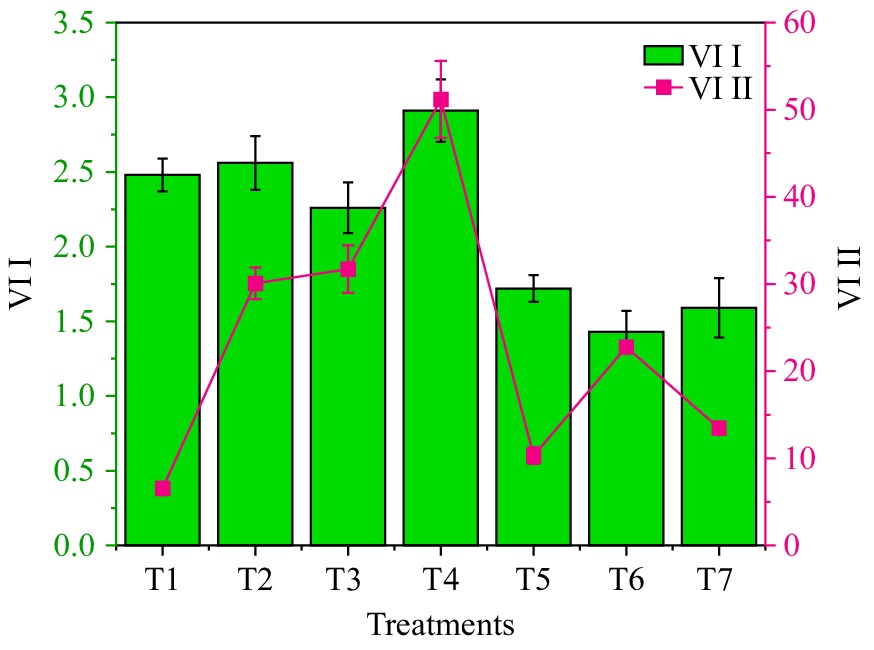 Augmenting thermo-hydro-chemical seed priming and germination dynamics ...