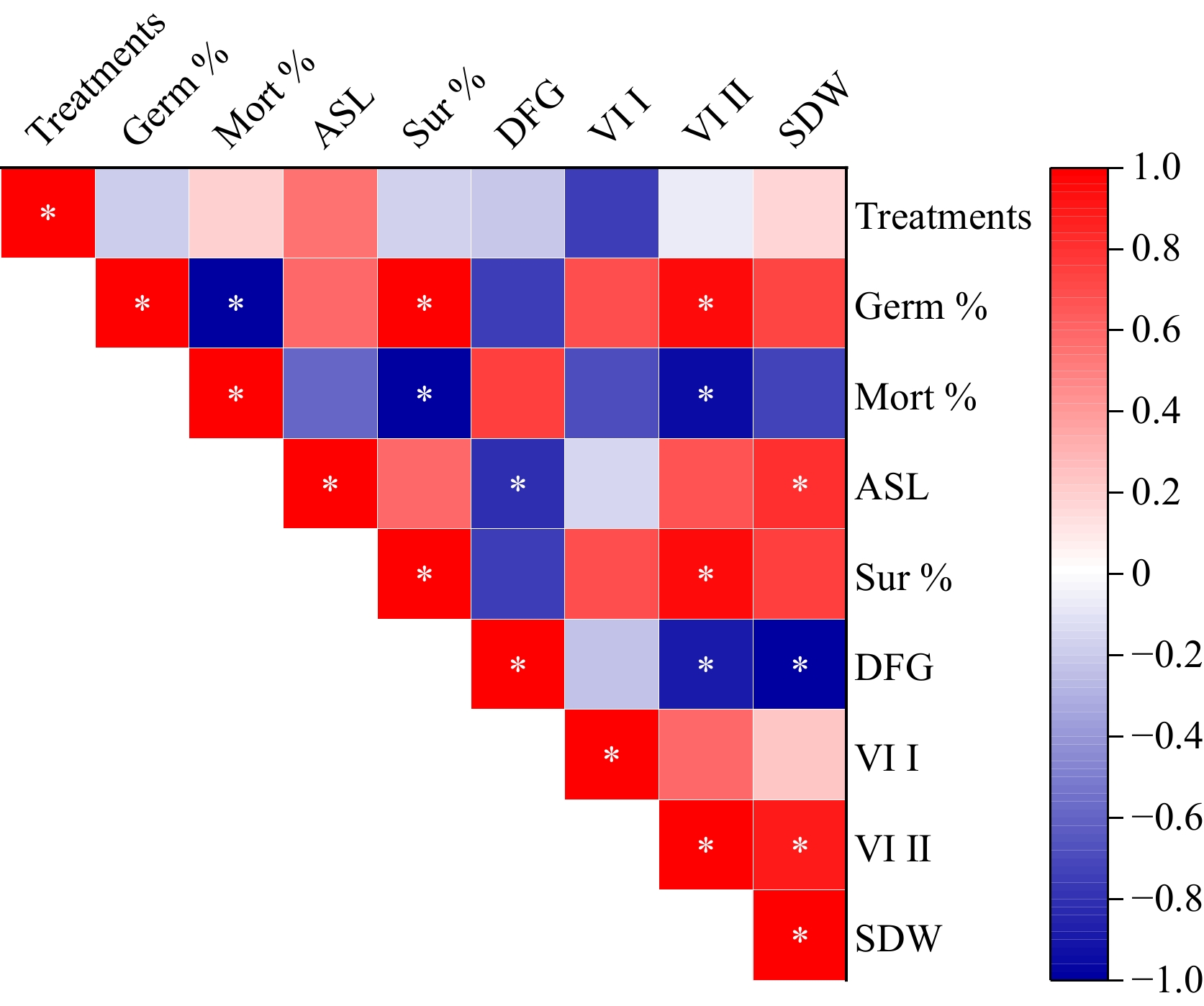 Augmenting thermo-hydro-chemical seed priming and germination dynamics ...