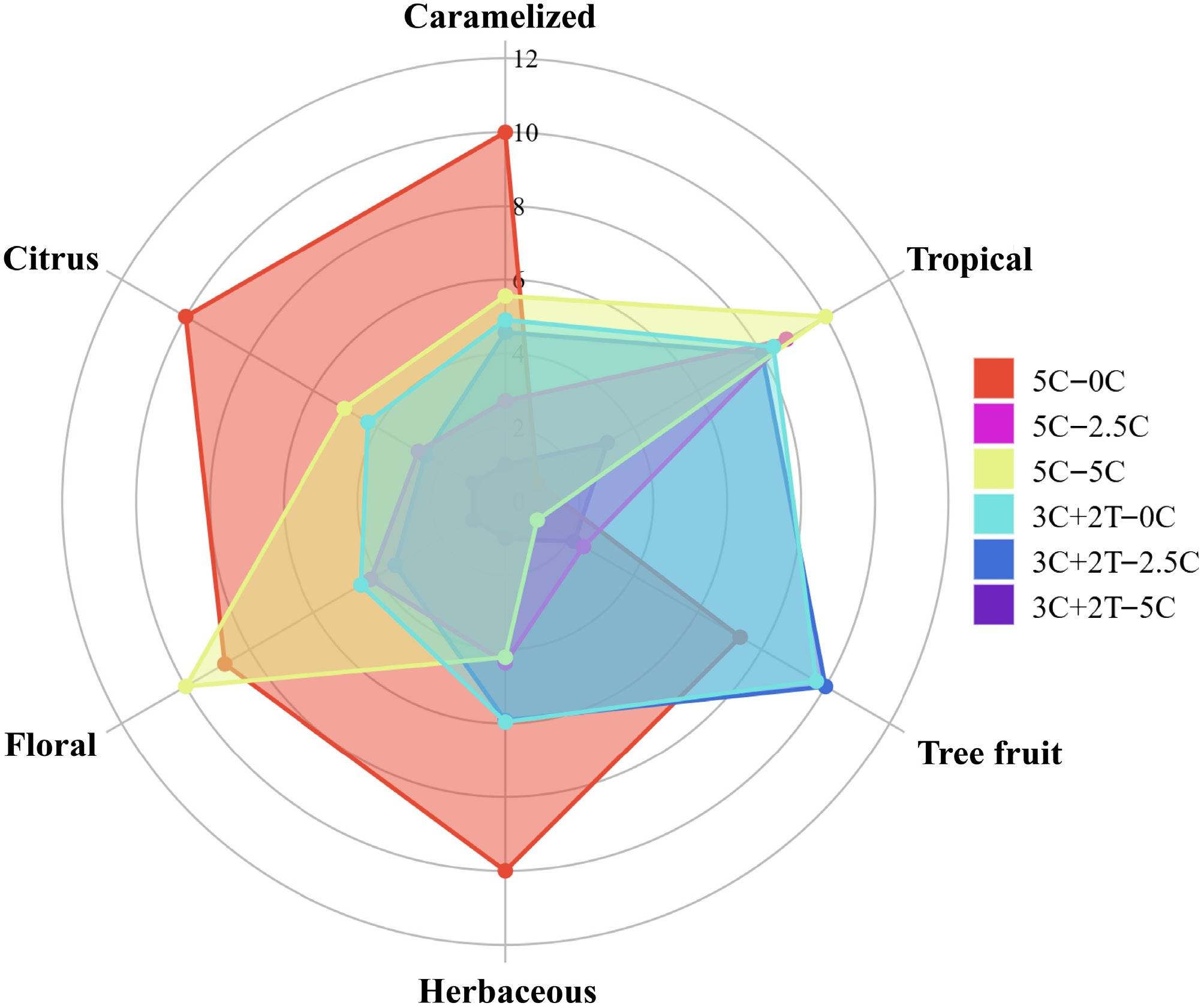 Impact of CPPU and combined CPPU-thidiazuron treatments on fruit ...