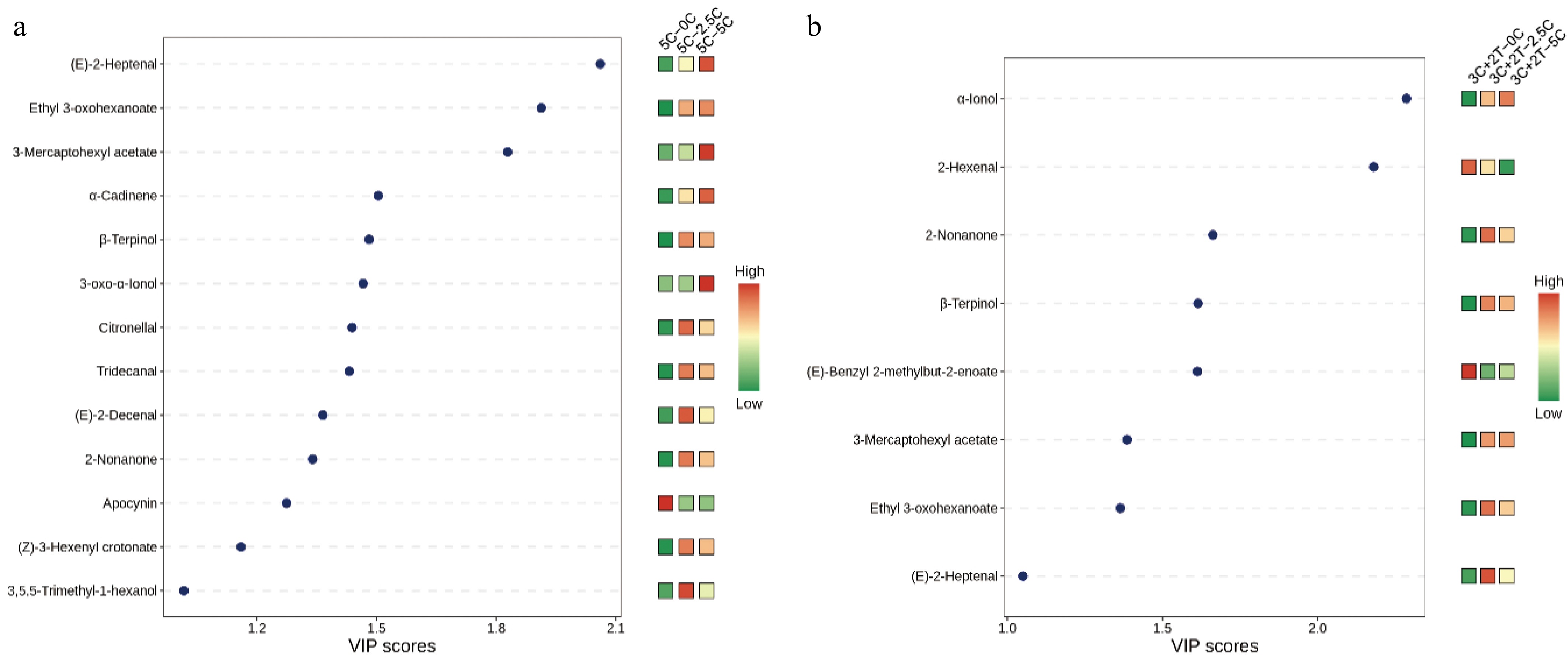 Impact of CPPU and combined CPPU-thidiazuron treatments on fruit ...