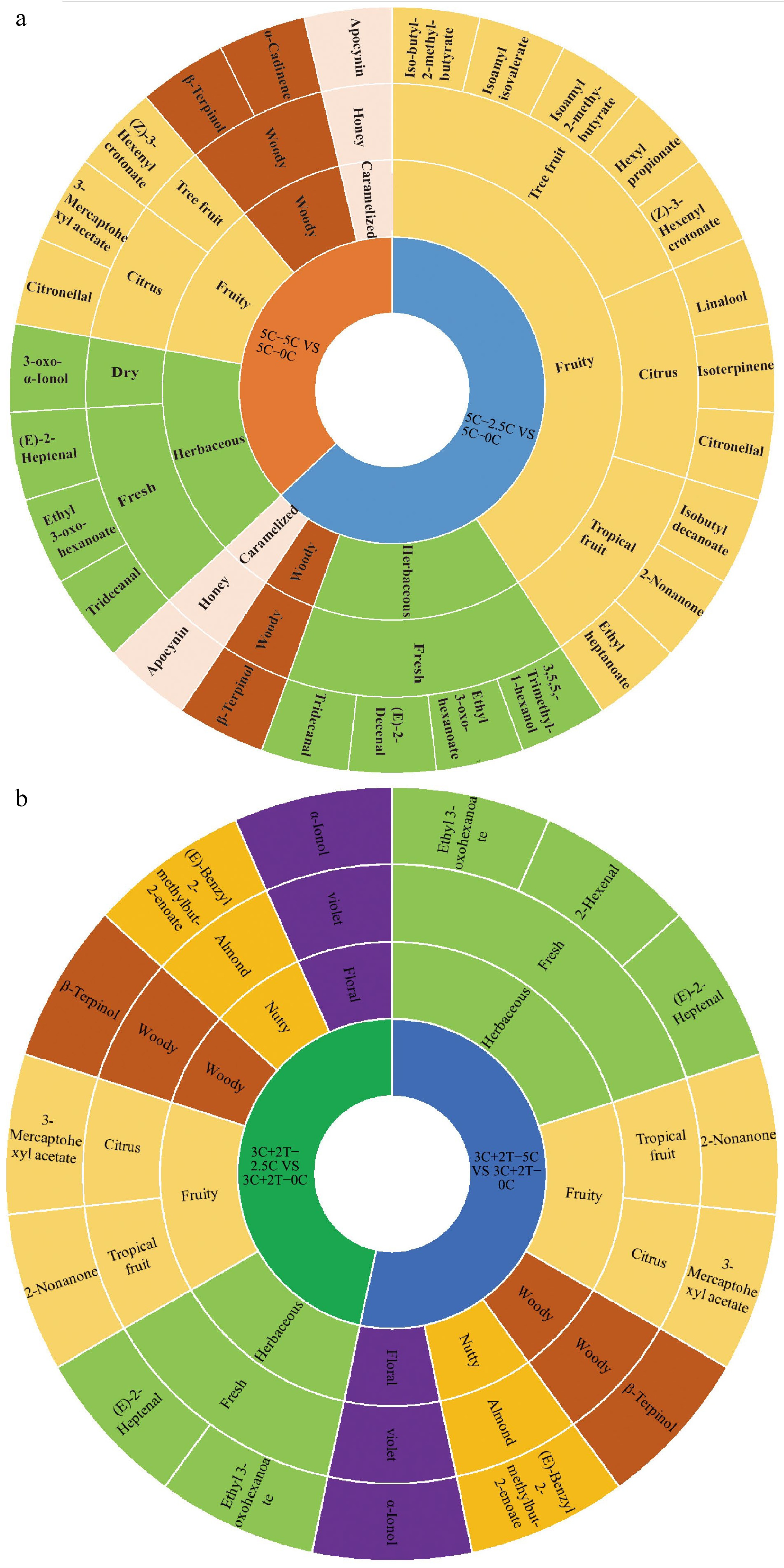 Impact of CPPU and combined CPPU-thidiazuron treatments on fruit ...