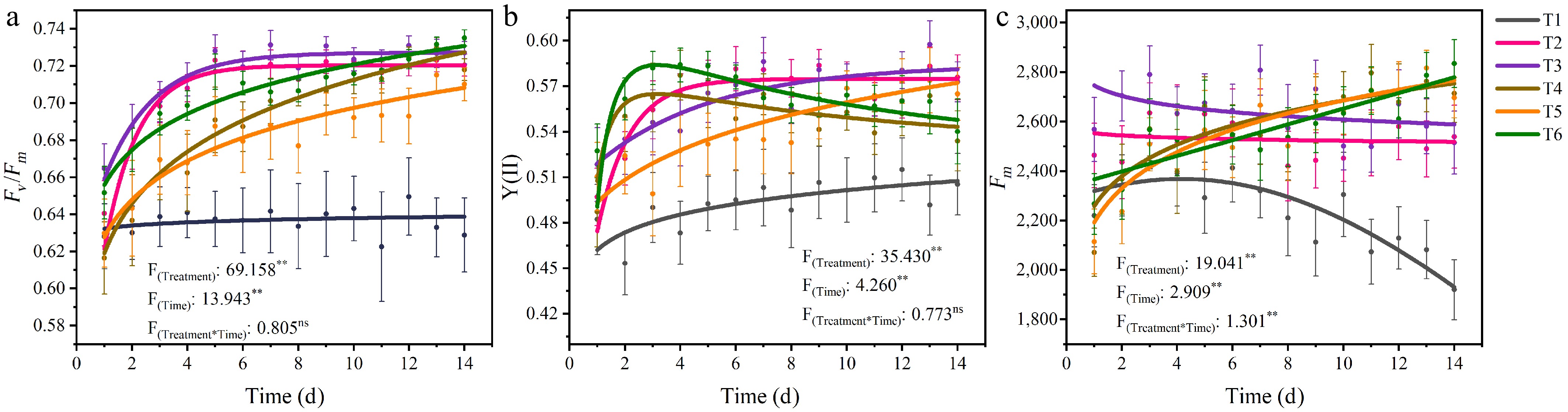 The continuous adaptability of hydroponic tomato seedlings to nutrient ...