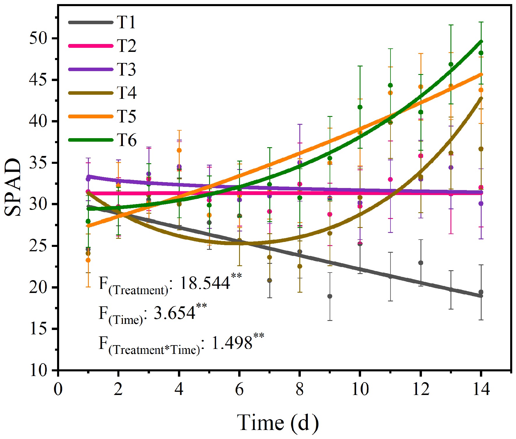 The continuous adaptability of hydroponic tomato seedlings to nutrient ...