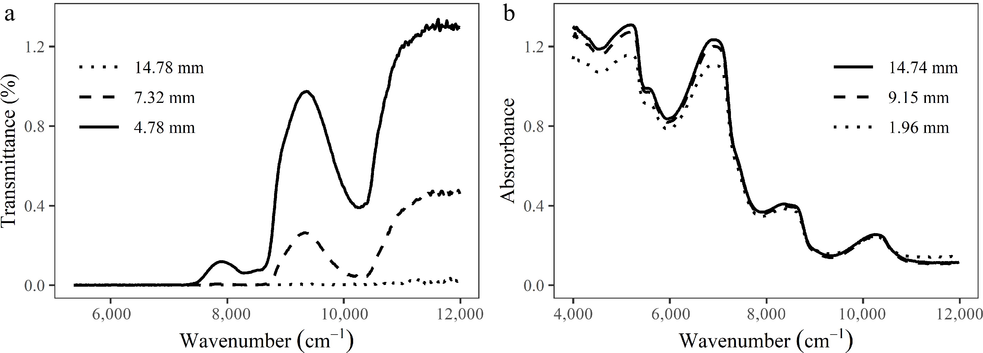 Wavelength variation of the depth of penetration of Near Infrared ...