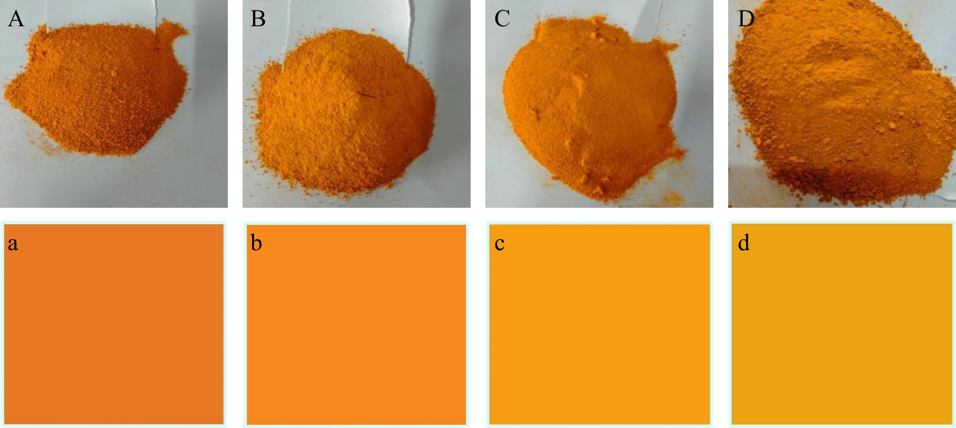 Effect of harvest stage on engineering, physio-chemical, bioactive and ...
