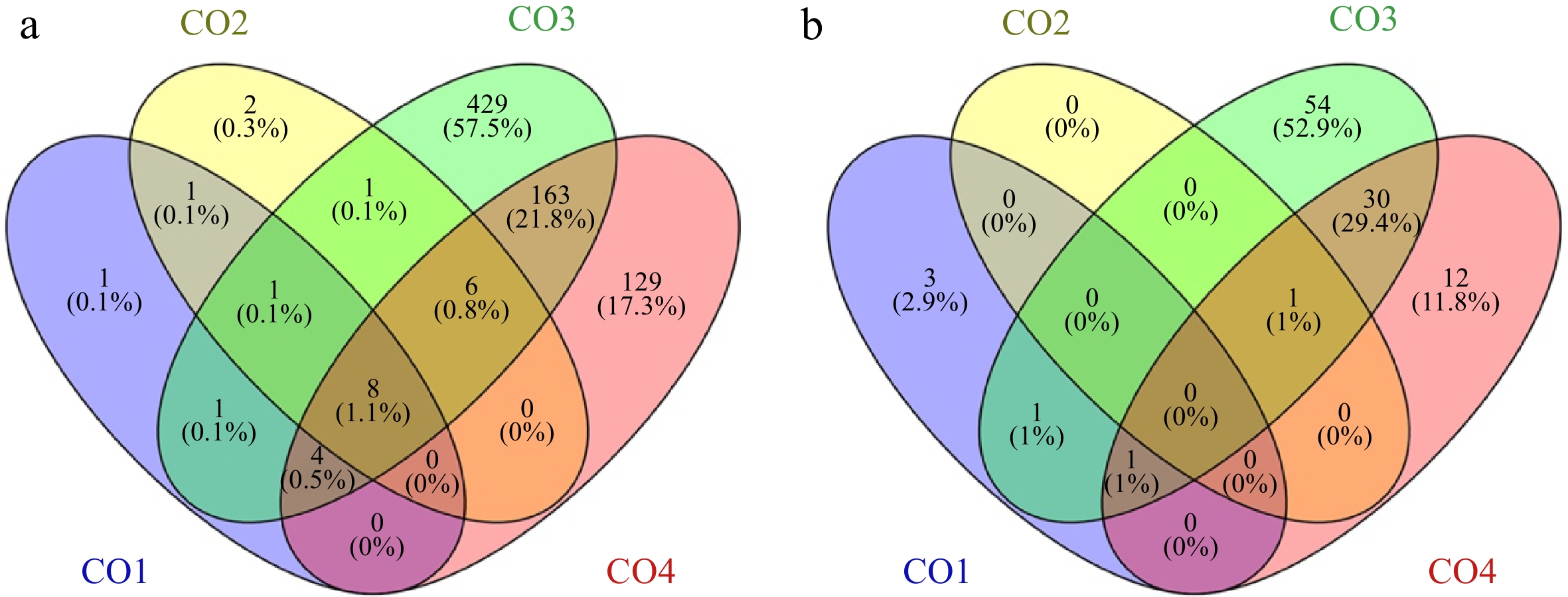 Identification and functional analysis of transcription factors related ...