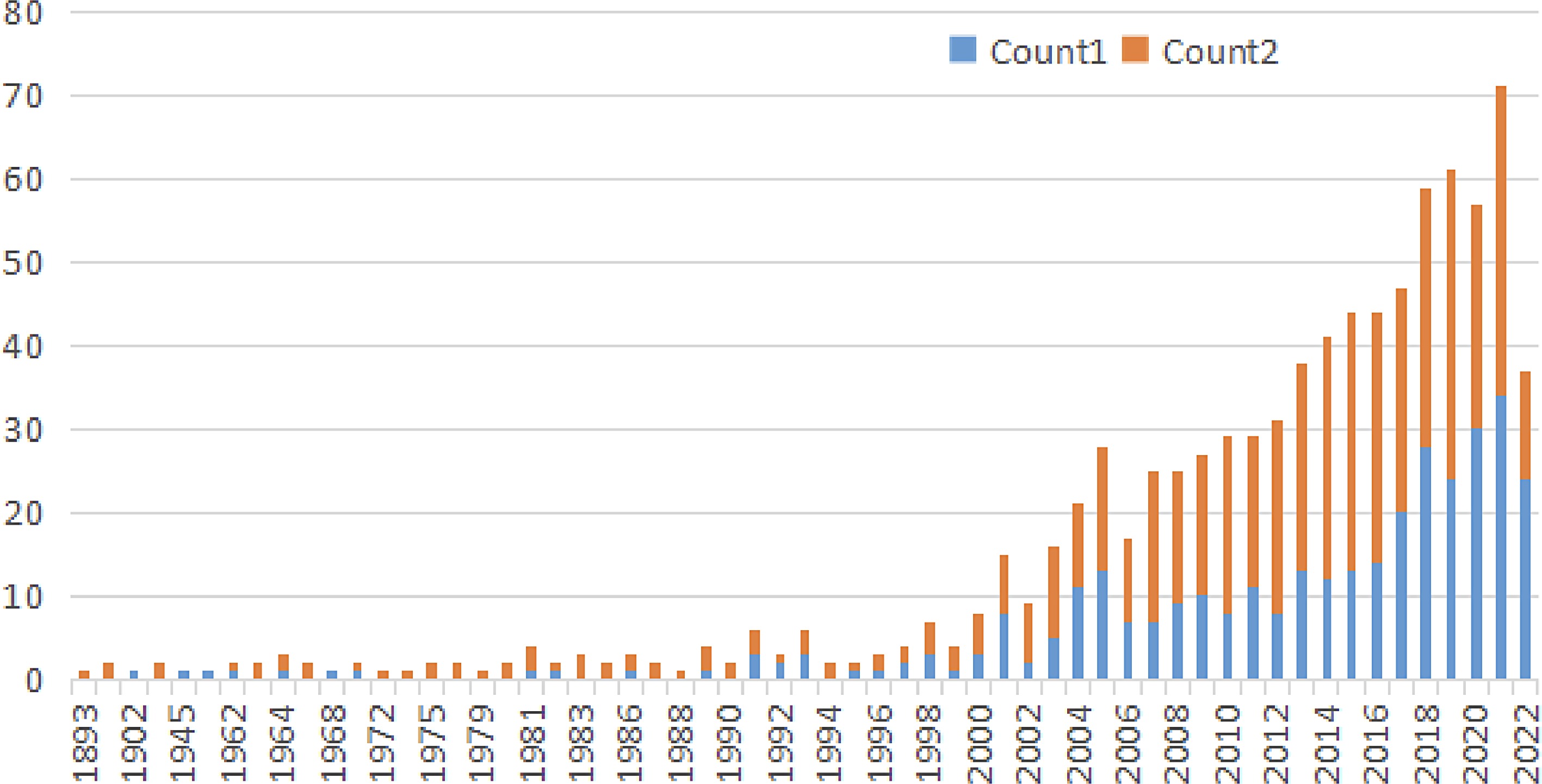 Water lily research Past, present, and future