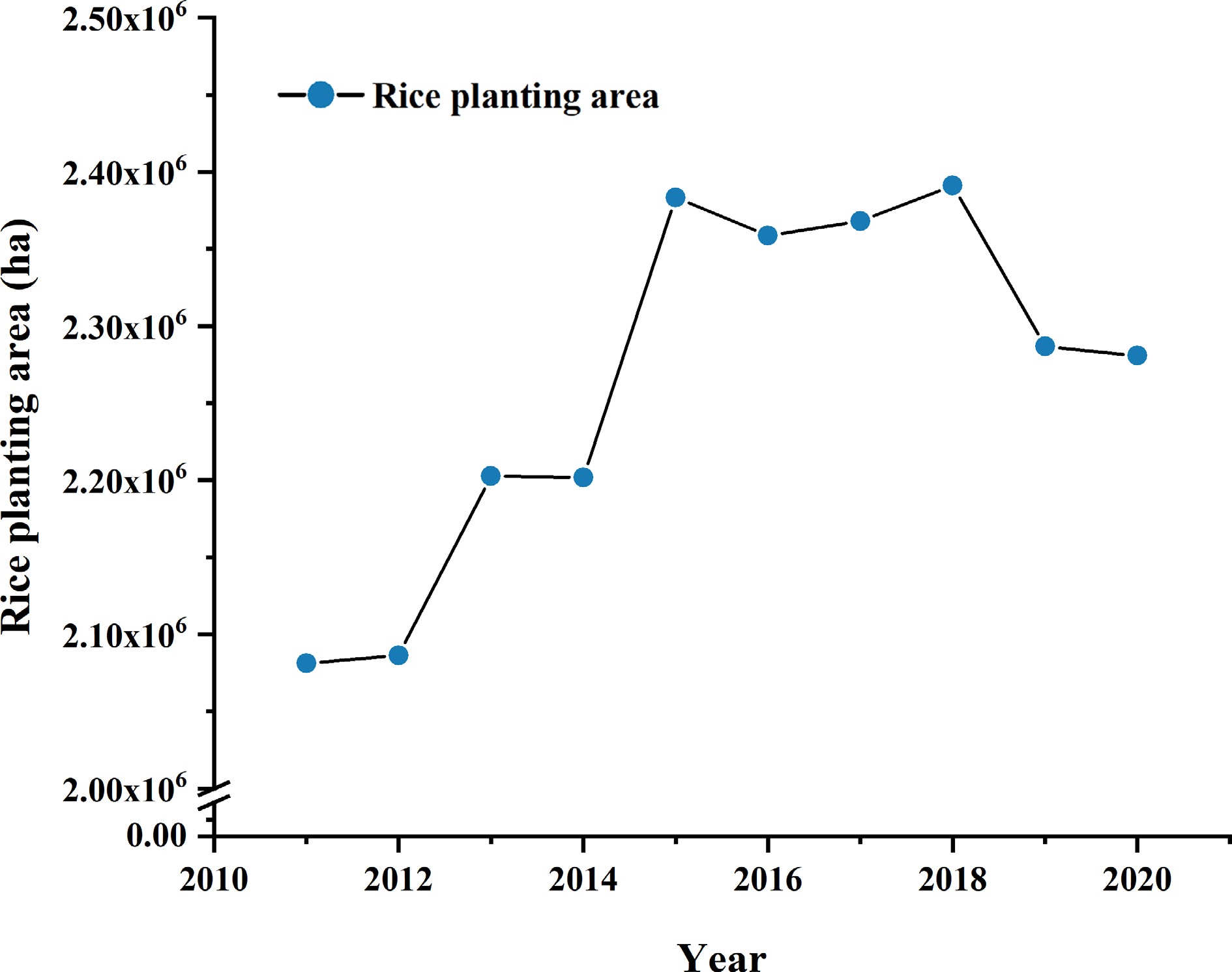 Feasibility analysis of rice-crayfish farming in Hainan province based ...