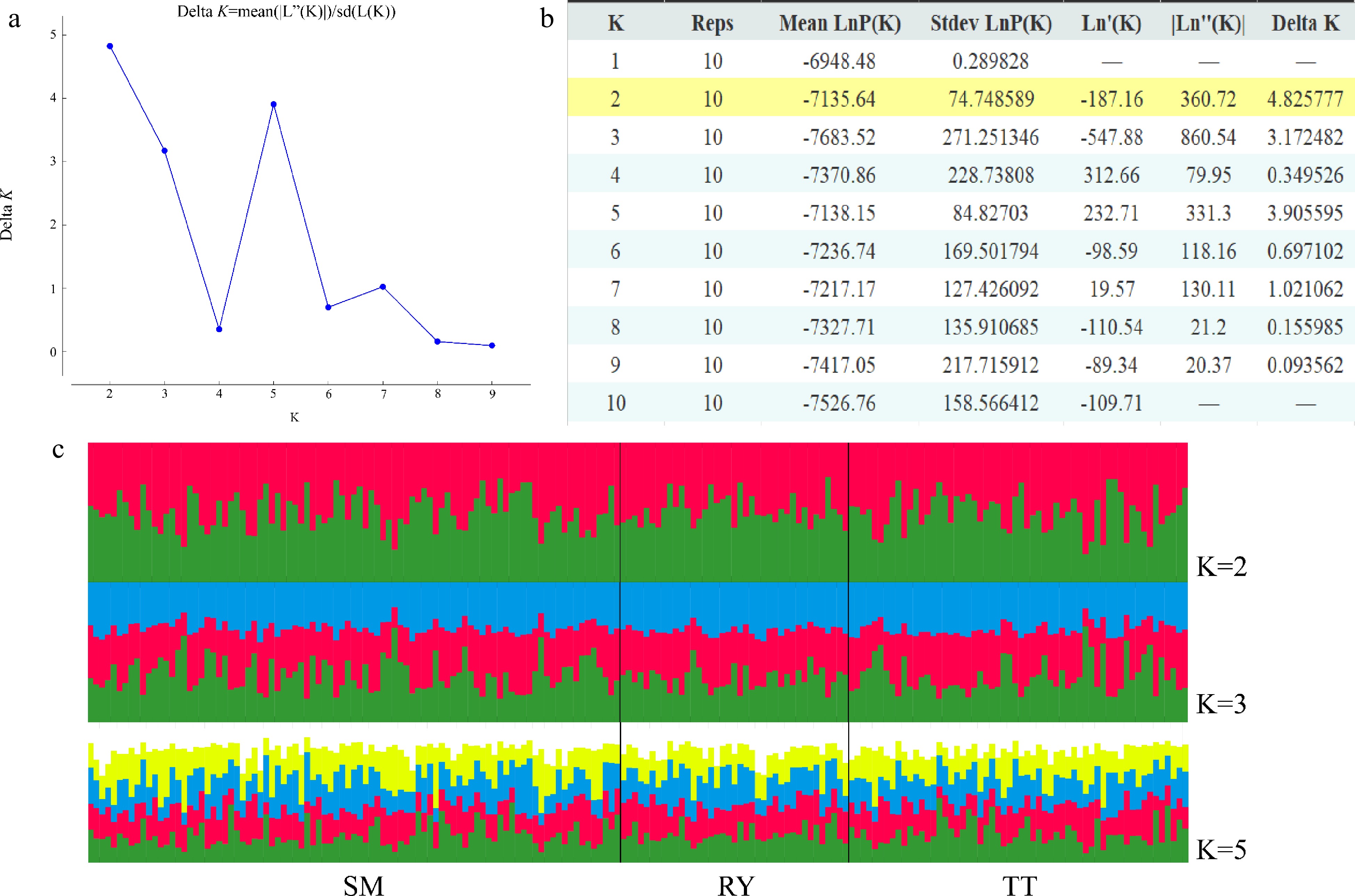 Effects of habitat fragmentation on the coastal Vatica mangachapoi ...