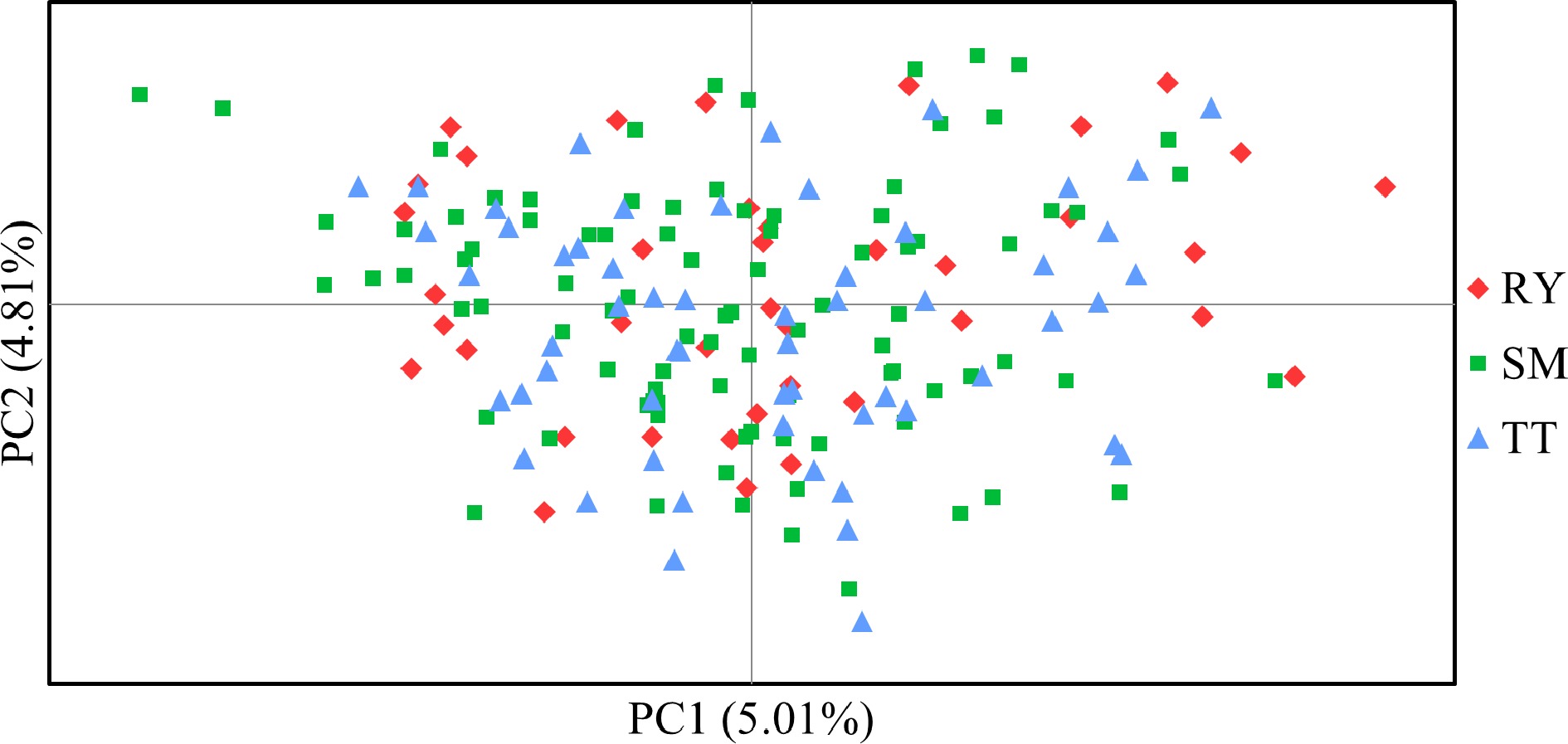 Effects of habitat fragmentation on the coastal Vatica mangachapoi ...