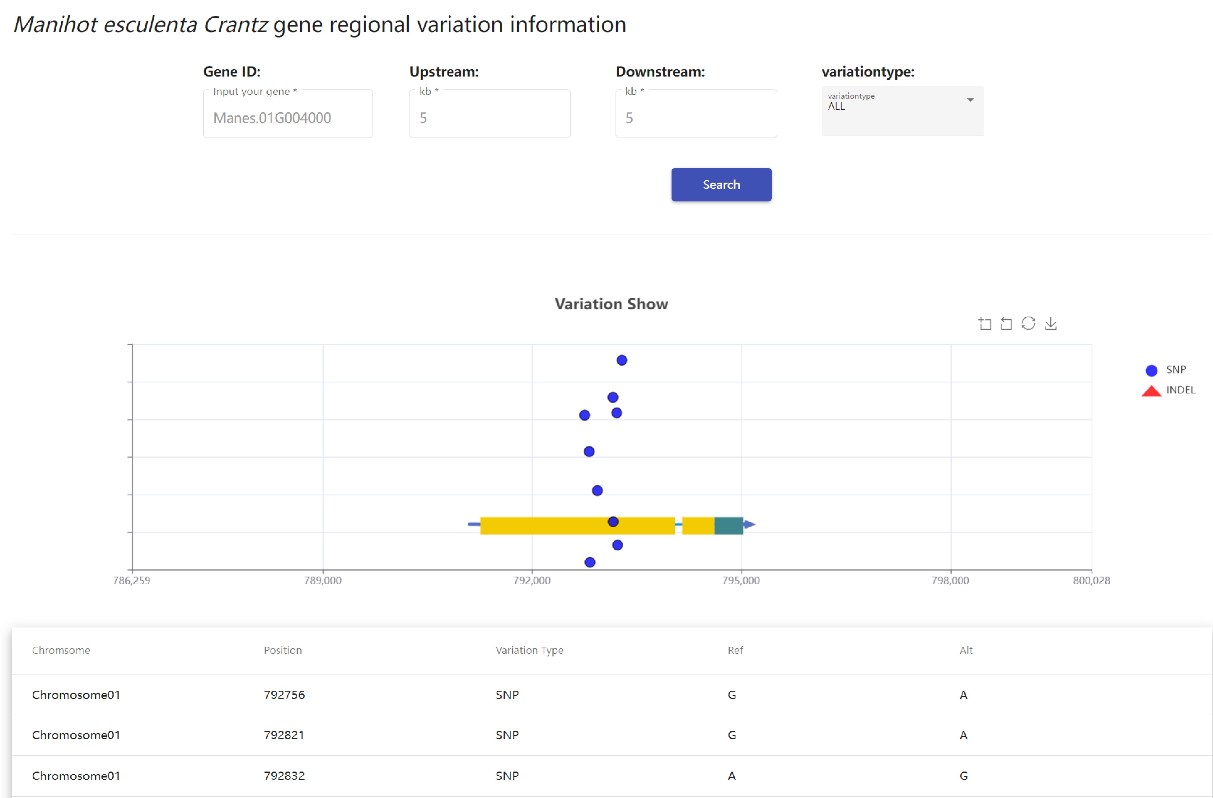 TropCRD (Tropical Crop Resources Database) the multi-tropical crop ...