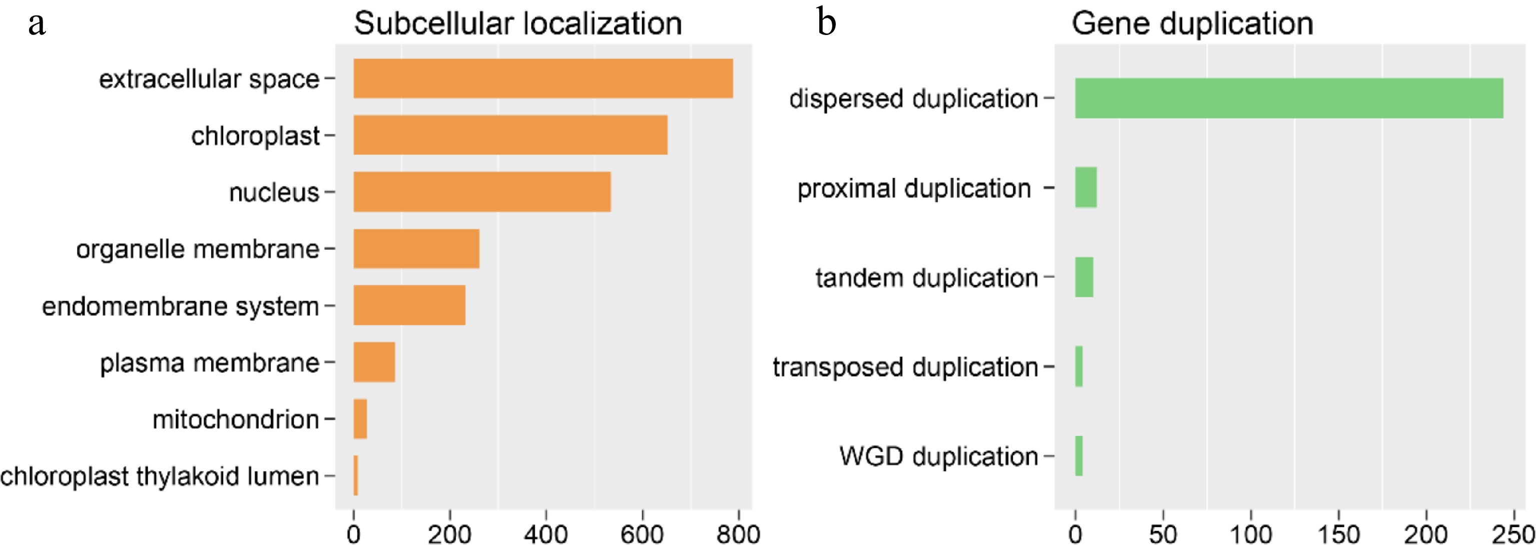 Orphan genes are involved in environmental adaptations and flowering ...