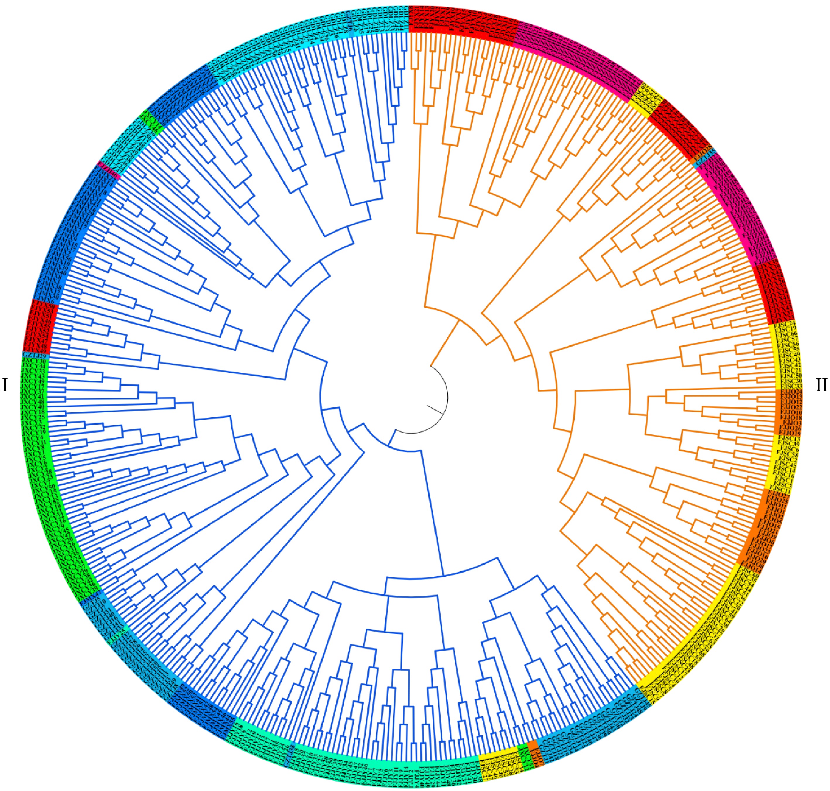 Genetic diversity and genetic structure of the natural population in ...