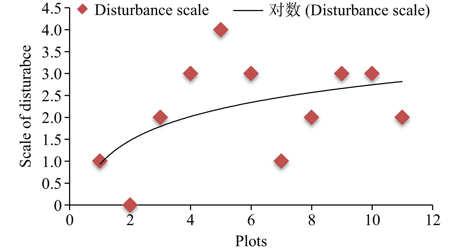 Distribution, regeneration status and threats of Senegalia venosa ...