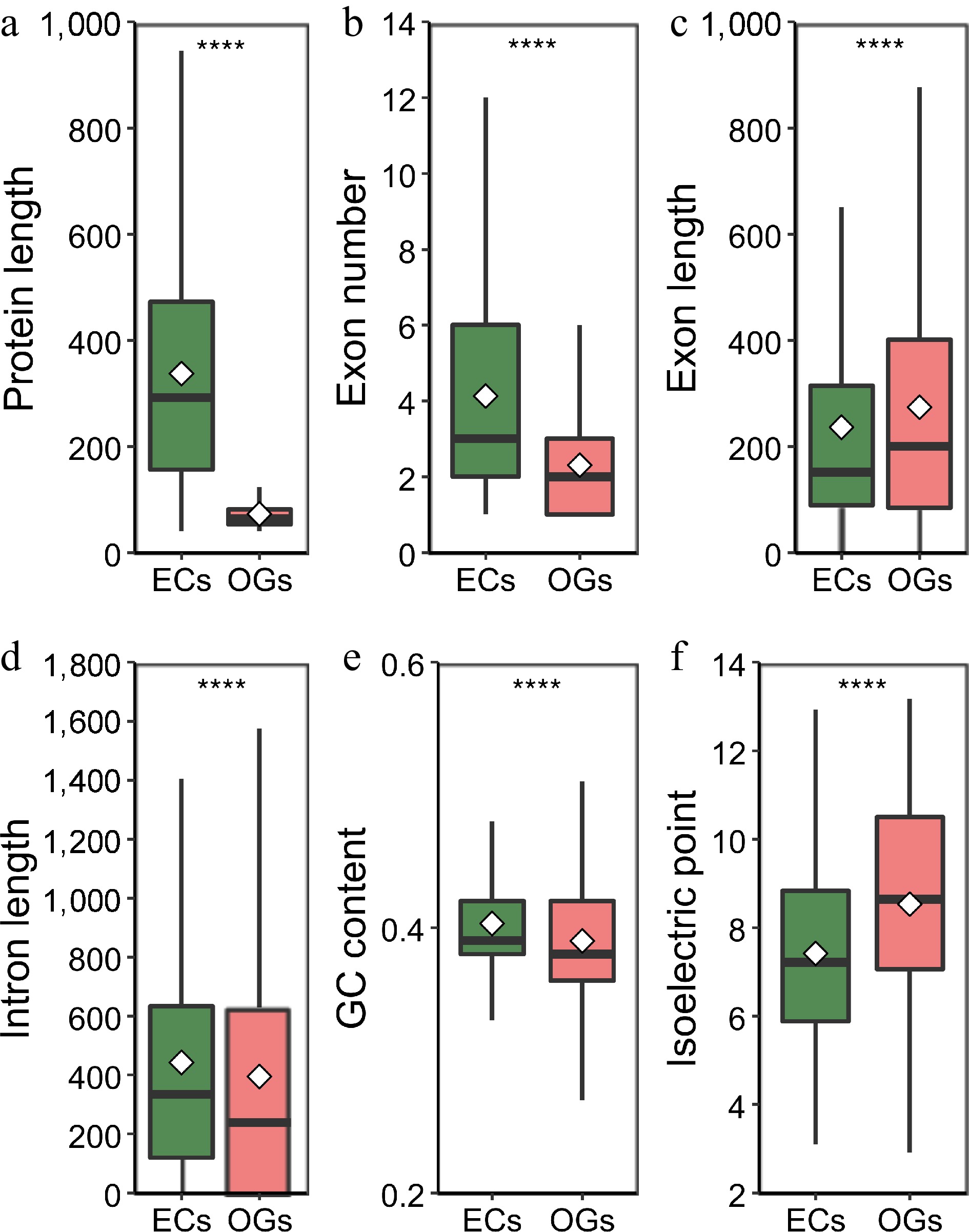 Orphan genes are involved in environmental adaptations and flowering ...